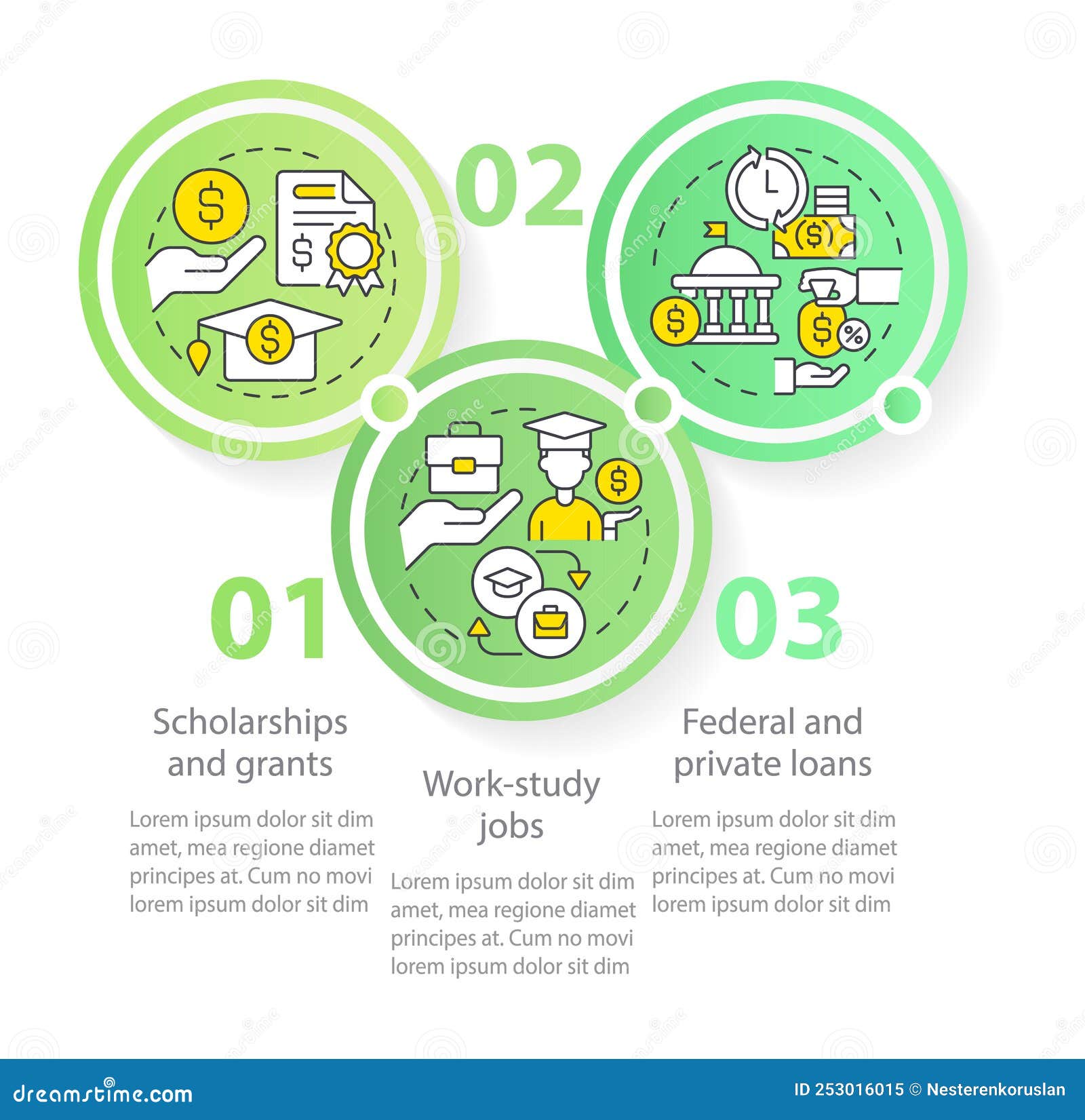 Financial Aid Circle Infographic Template Stock Vector - Illustration ...