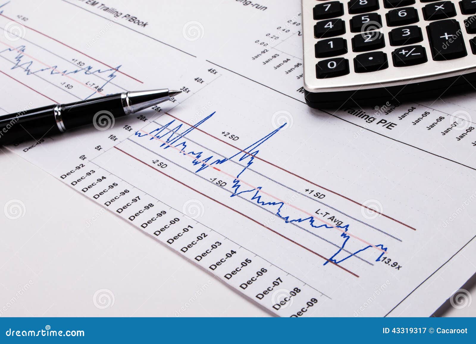 Financial analysis stock image. Image of data, balance - 43319317