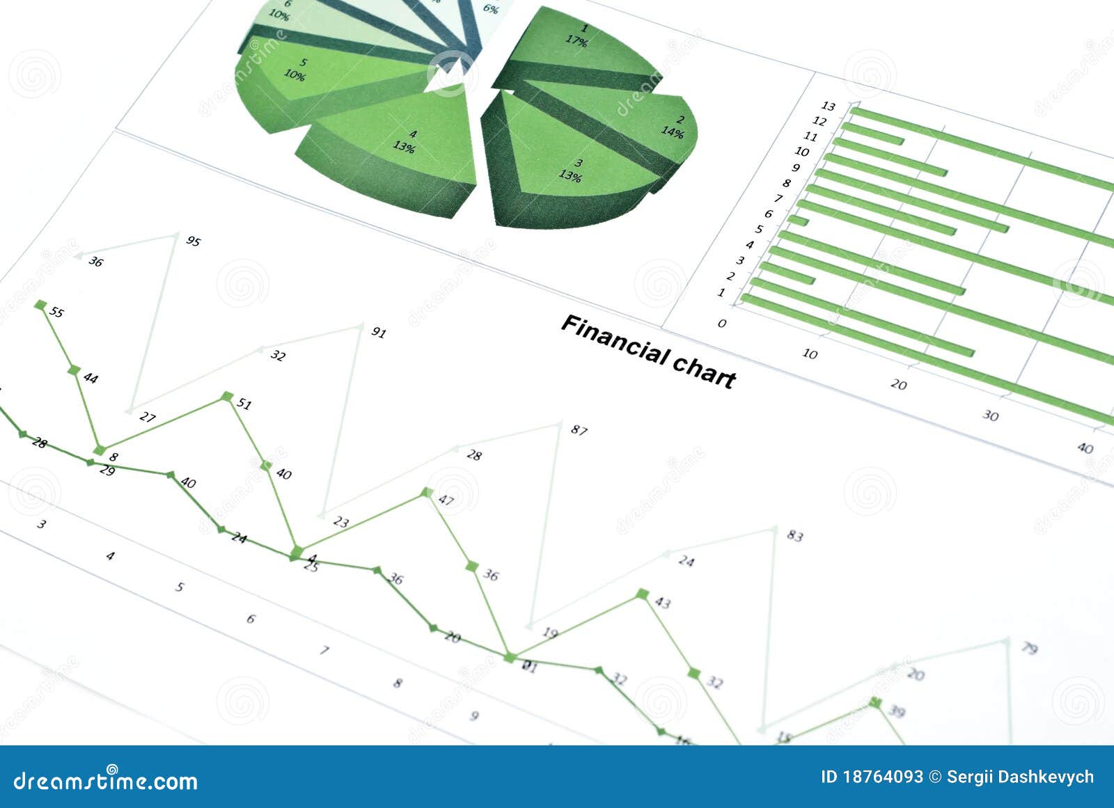 Financial chart stock image. Image of numbers, list, document - 18764093