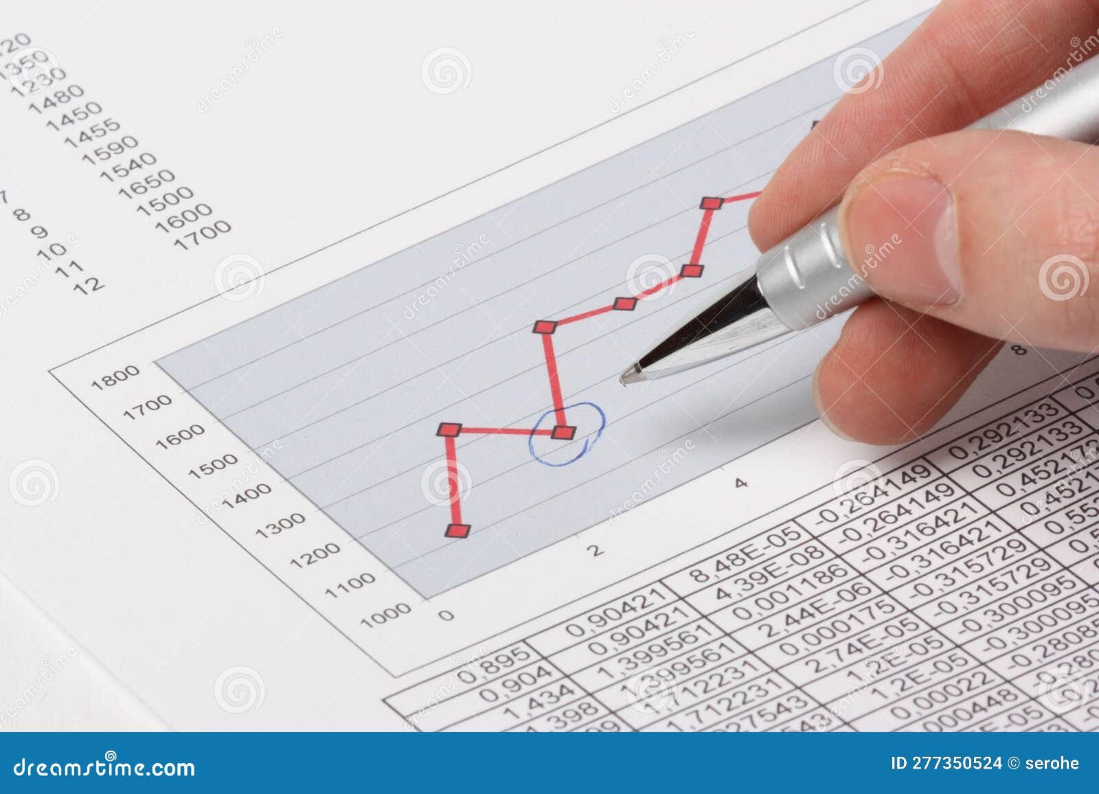 Financial Chart with Figures and a Person Drawing a Calculation Scheme ...