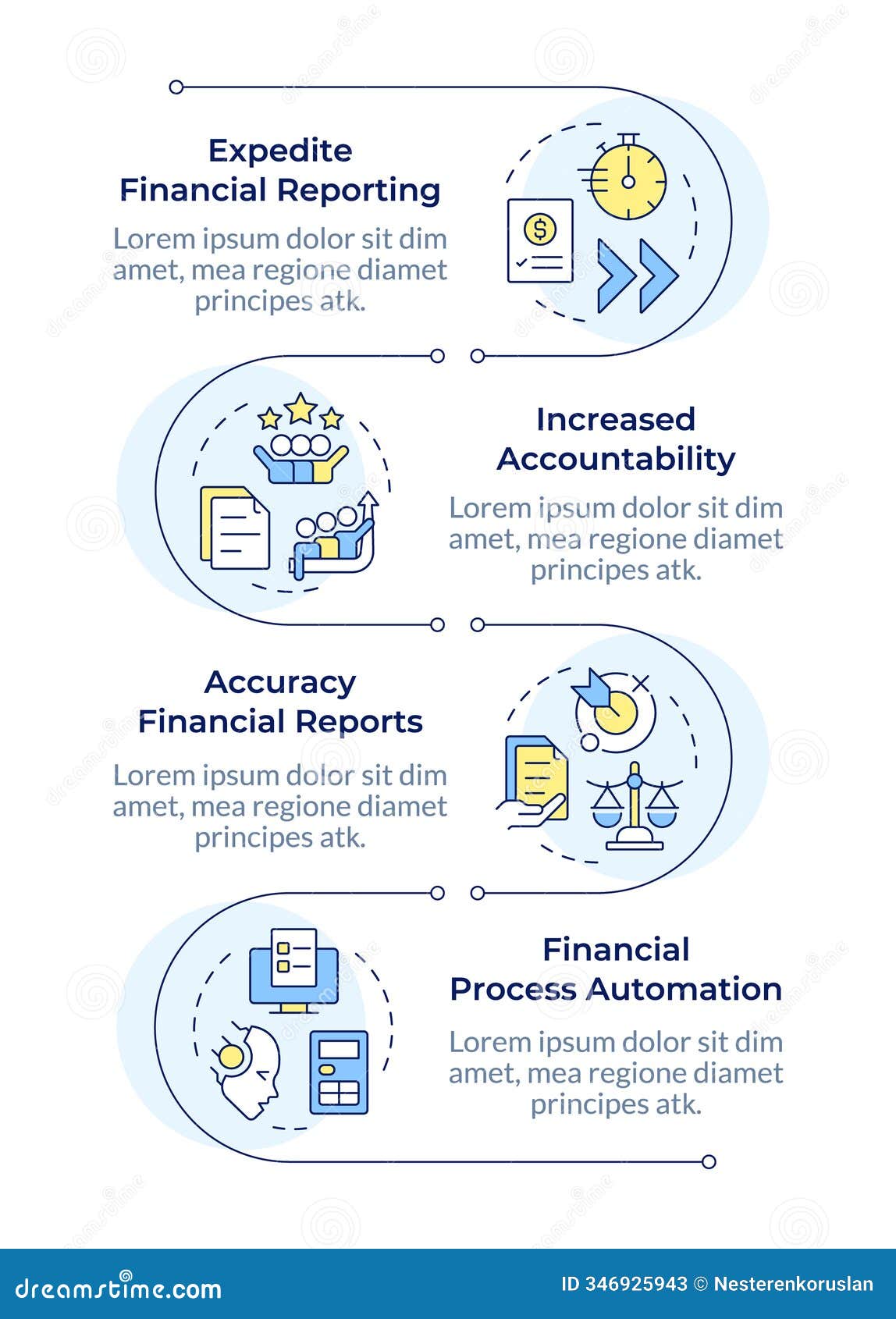 Financial Close Procedure Advantages Infographic Vertical Sequence ...