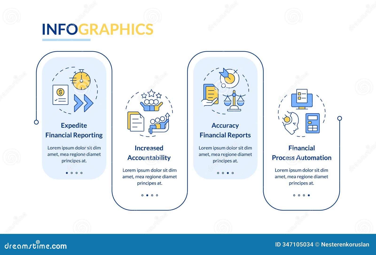 Financial Close Procedure Benefits Rectangle Infographic Vector Stock ...