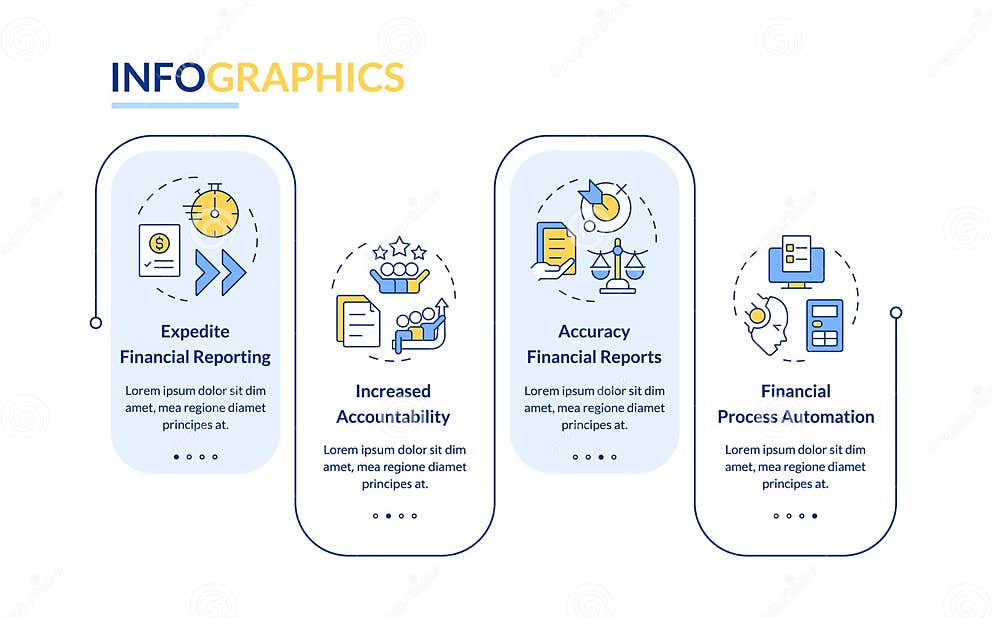 Financial Close Procedure Benefits Rectangle Infographic Vector Stock ...