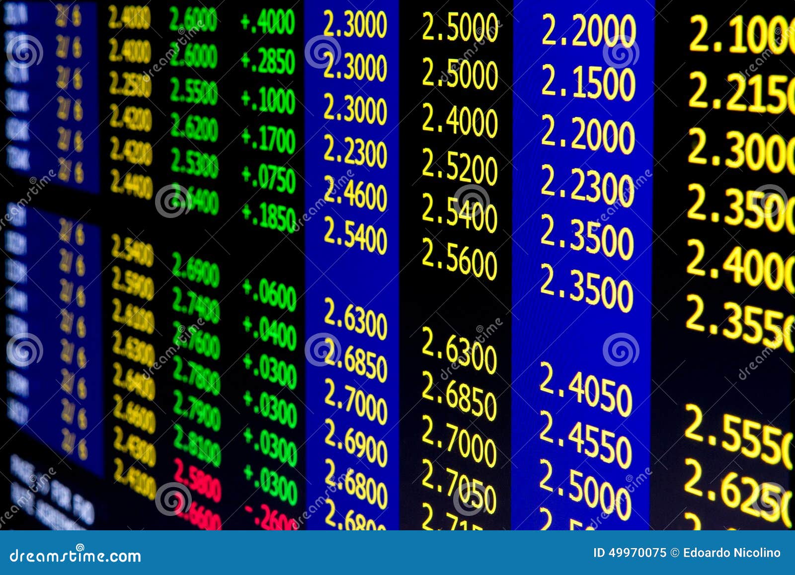 Financial Data on Computer Monitor Stock Image - Image of graphic ...