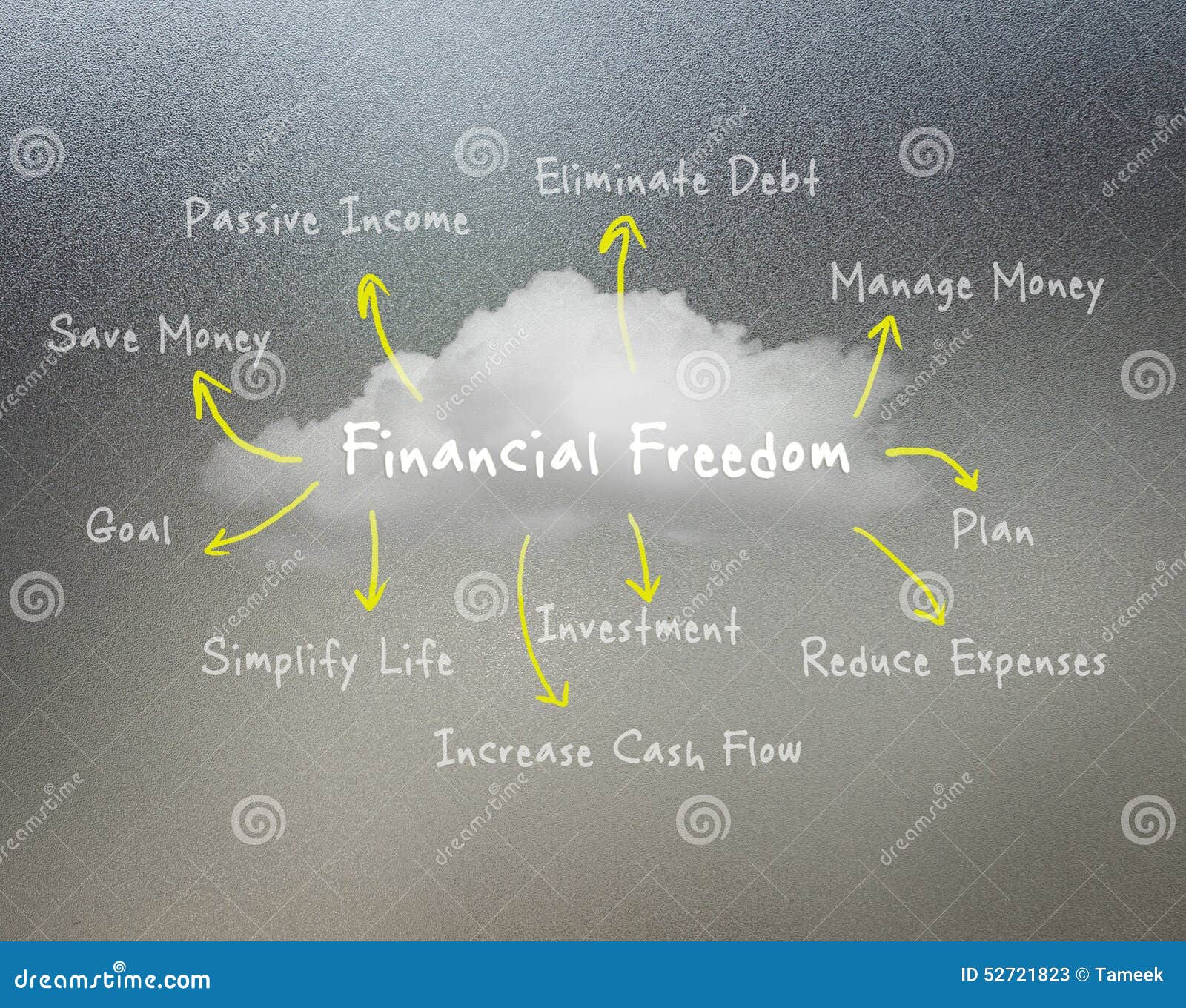 Financial Freedom Or Happy Retirement Concept, Miniature Figure Stock ...