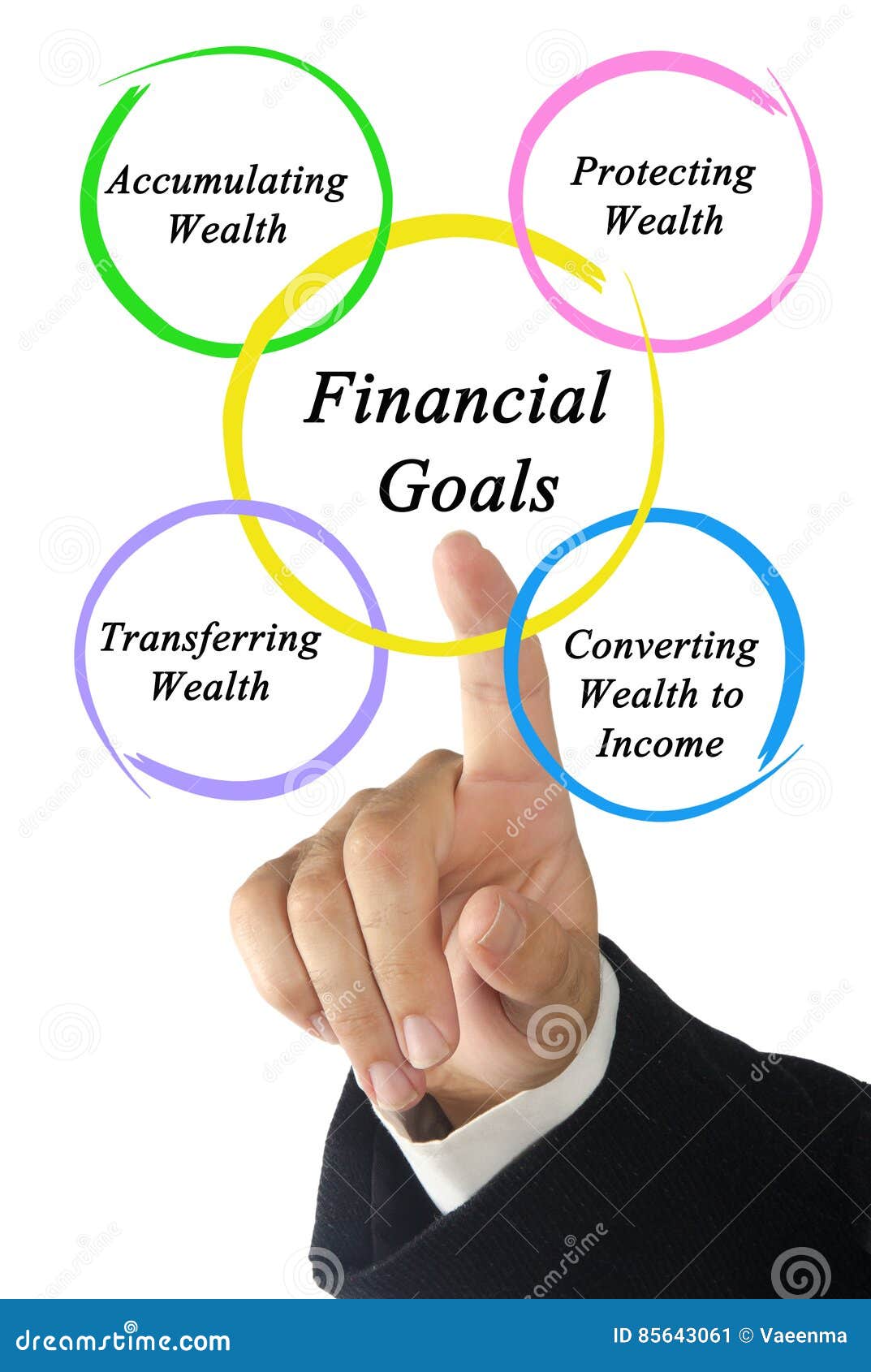 Financial Goals stock image. Image of banking, hand, finger - 85643061