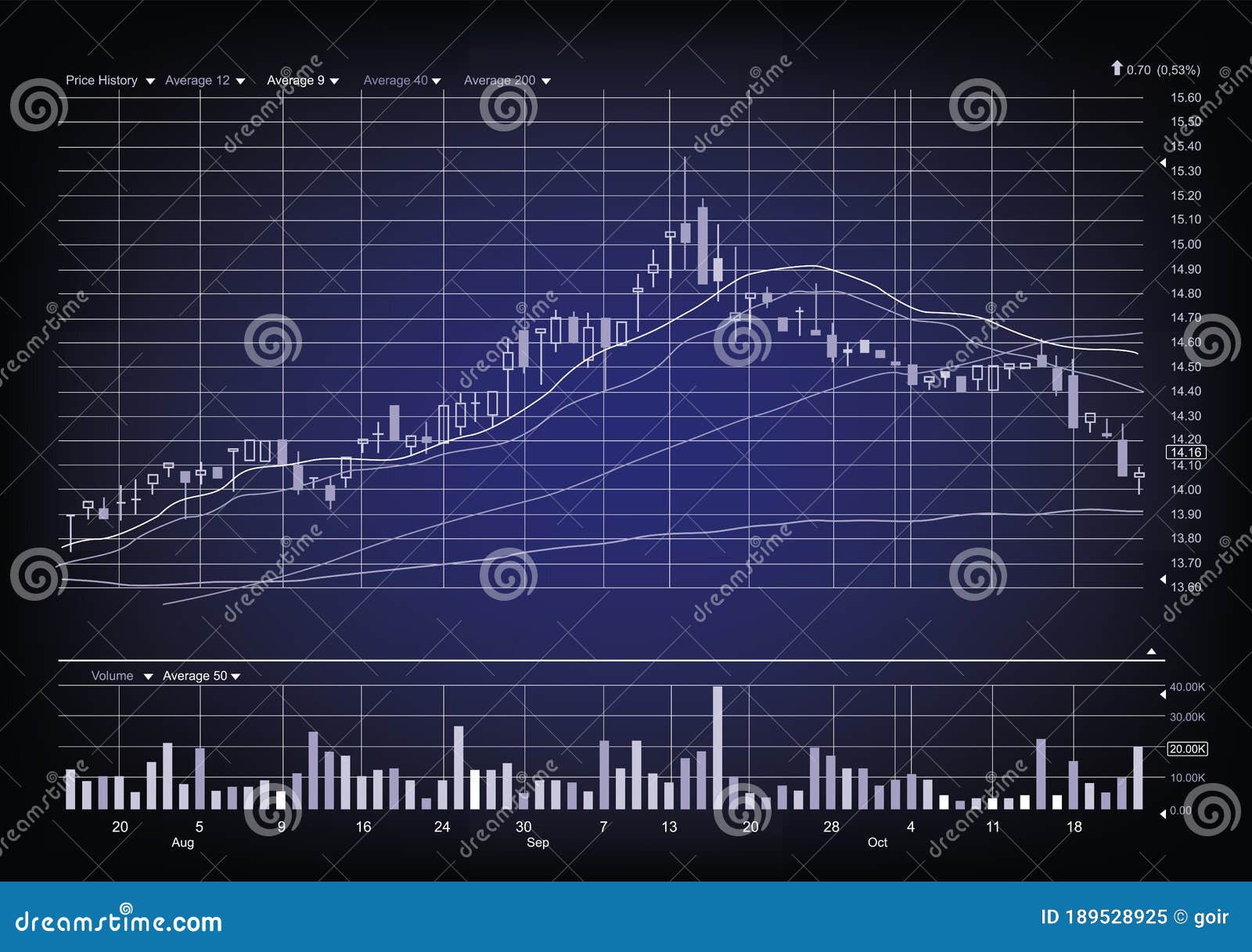 Financial graph stock illustration. Illustration of evolution - 189528925