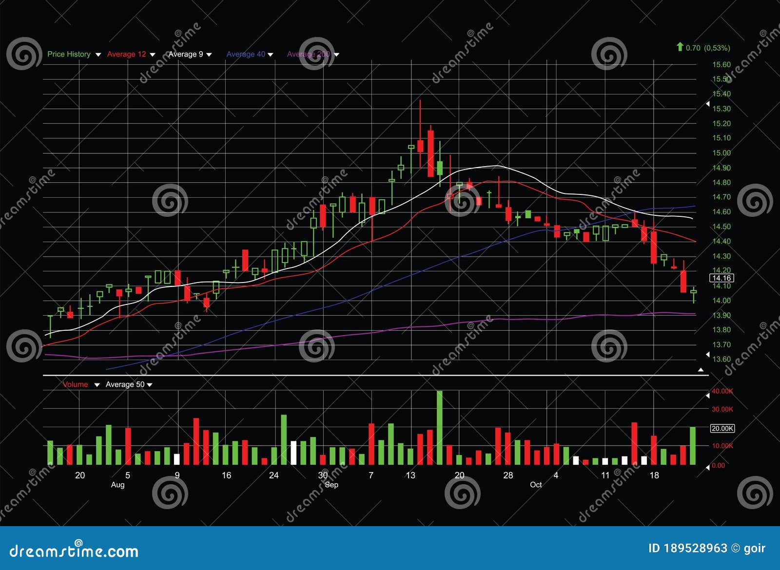 Financial graph stock illustration. Illustration of finance - 189528963