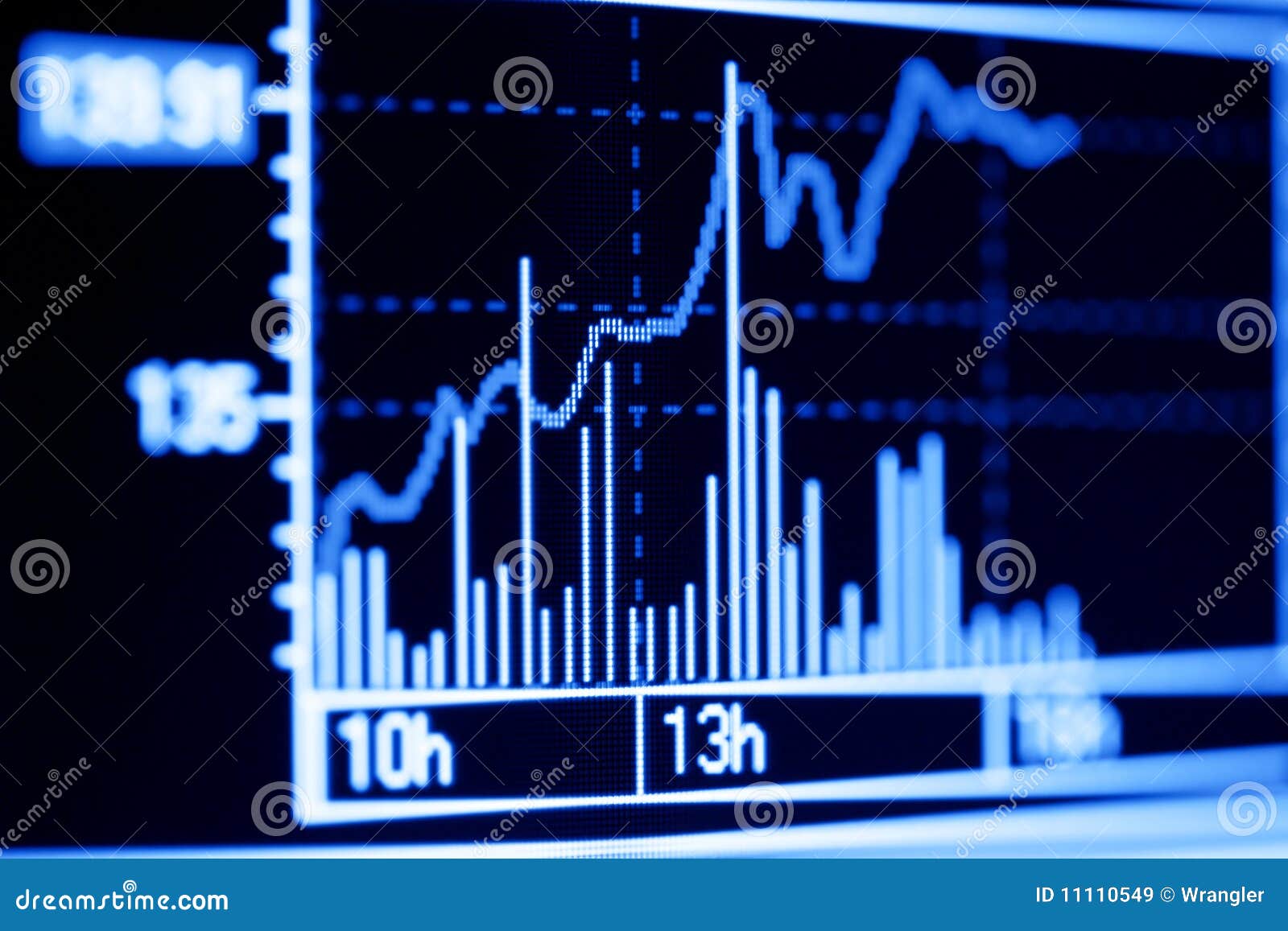 Financial Graphs on the Computer Monitor Stock Image - Image of diagram ...