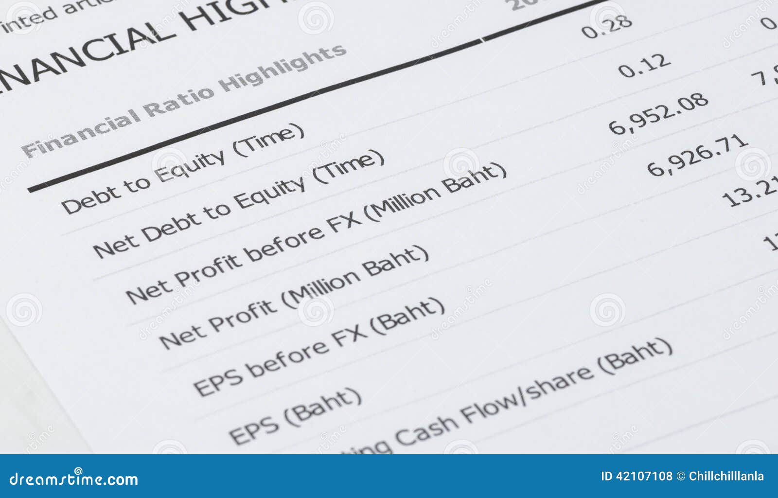 Financial Highlight in Annual Report Stock Photo - Image of success ...