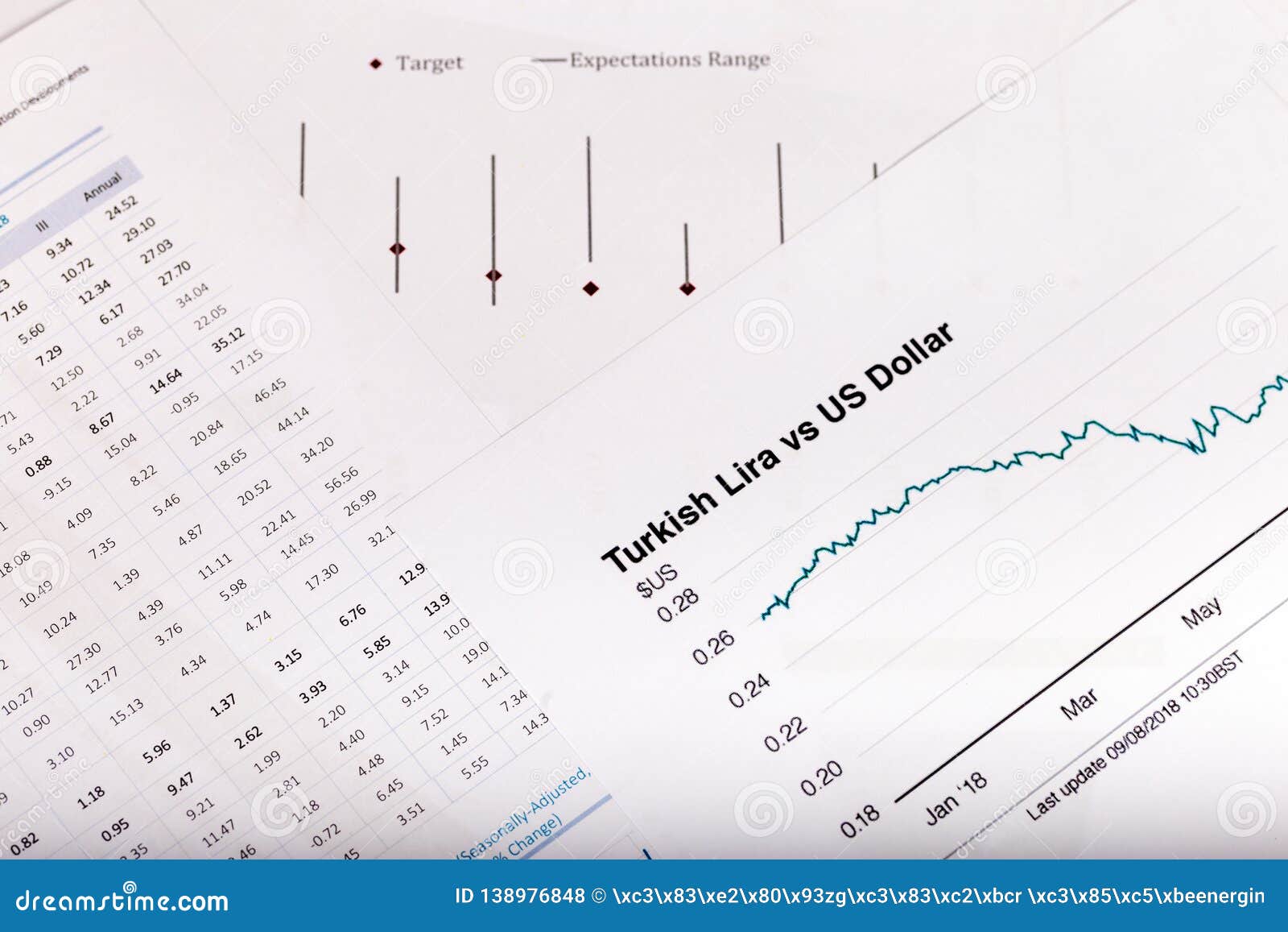 Financial Indicators, Background Stock Photo - Image of profit, graphic ...
