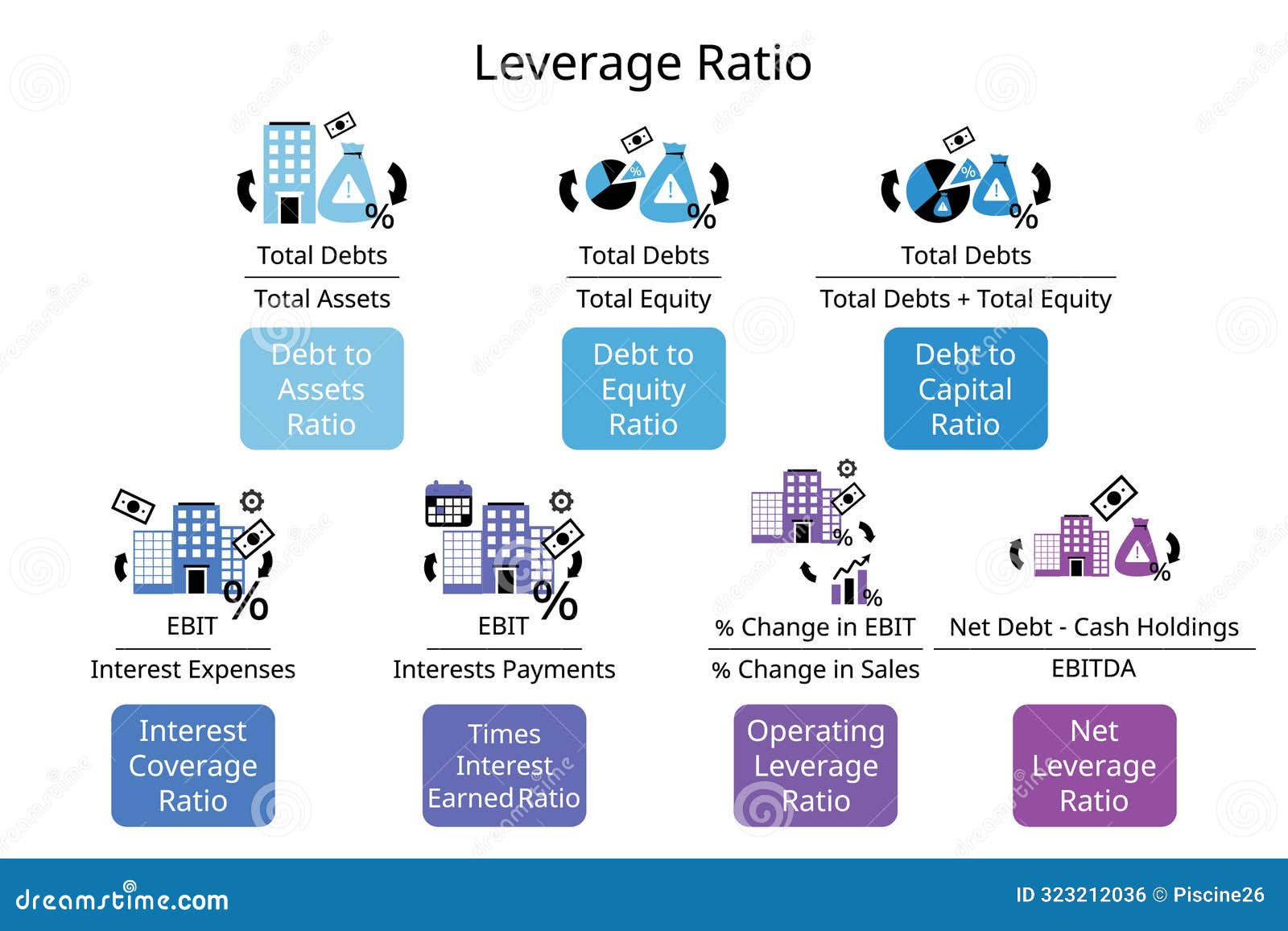 Operating Leverage - Measure Of How Revenue Growth Translates Into ...