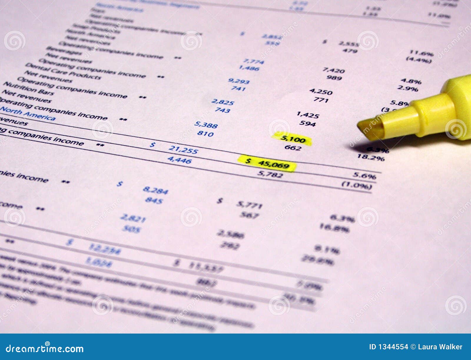 Financial Paperwork stock photo. Image of financials, balance - 1344554