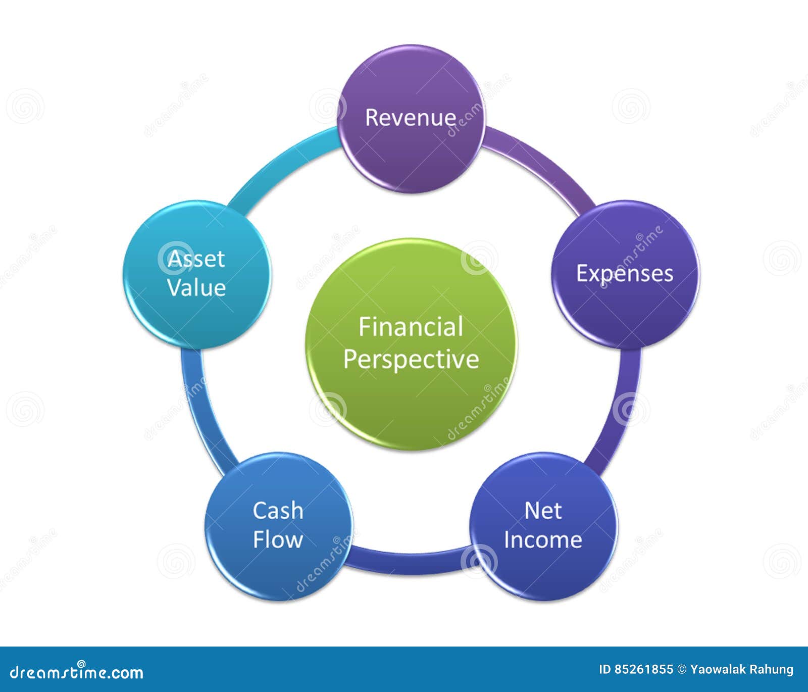 Financial Perspective Concept Stock Illustration - Illustration of ...