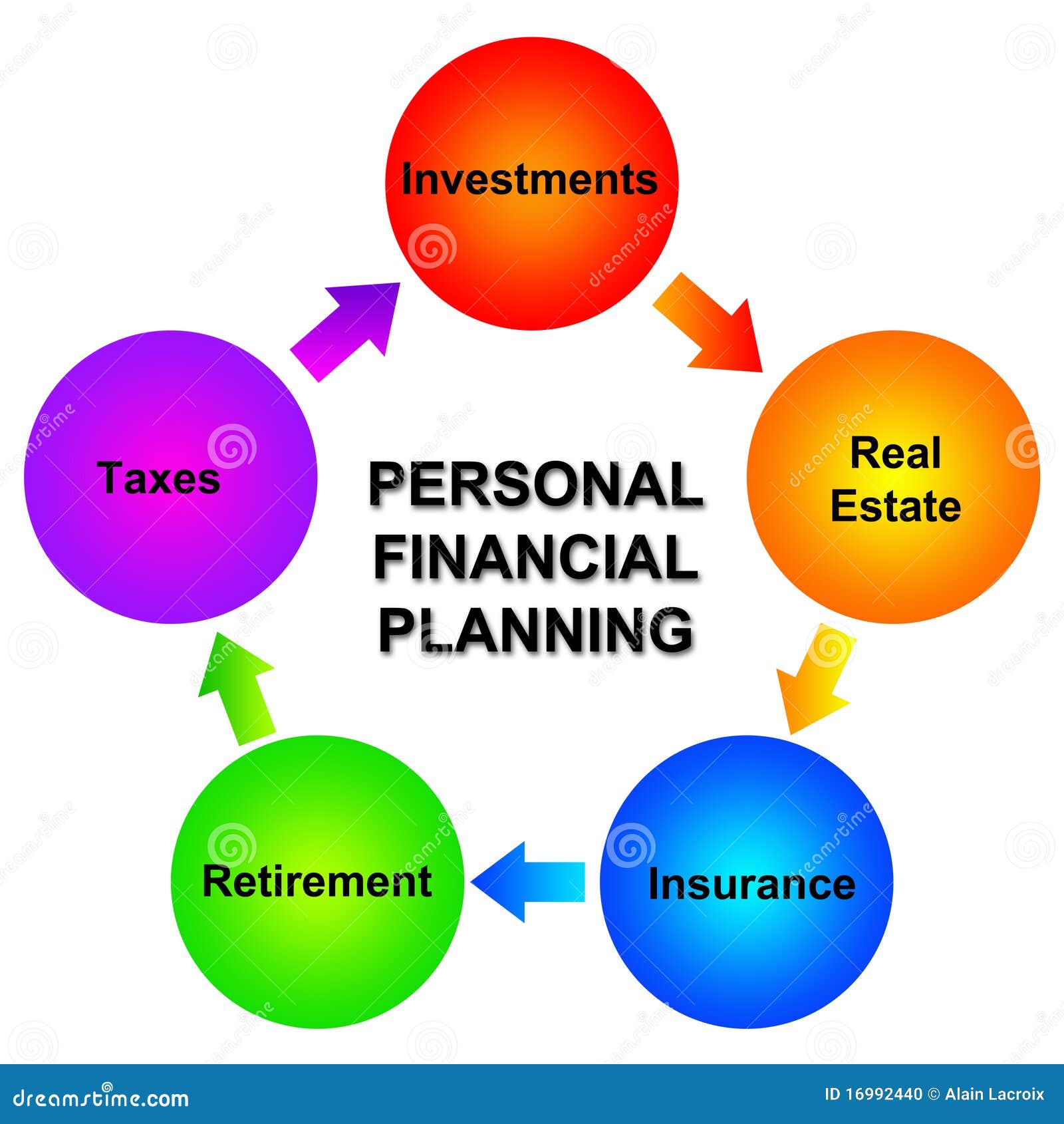 Financial planning stock illustration. Illustration of costs - 16992440