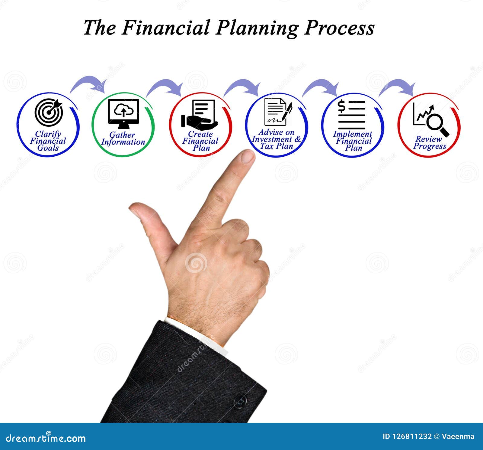 Financial Planning Process stock photo. Image of finger - 126811232