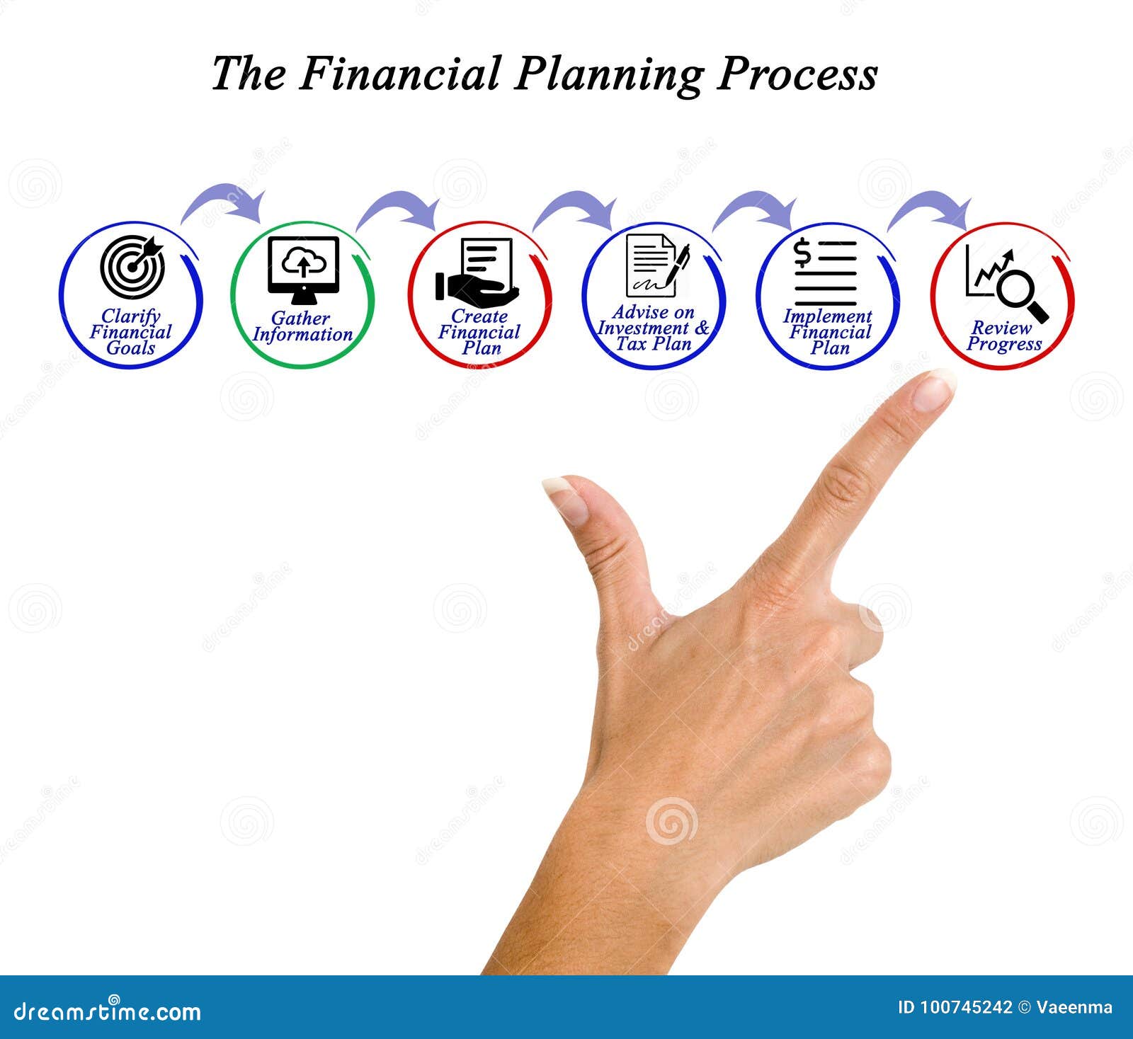 Financial Planning Process stock photo. Image of consulting - 100745242
