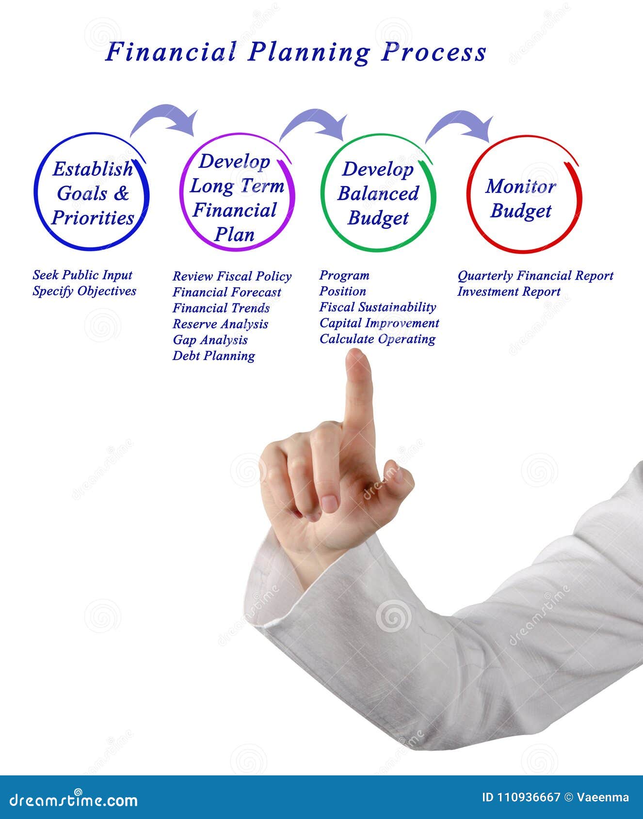 Financial Planning Process stock image. Image of plan - 110936667