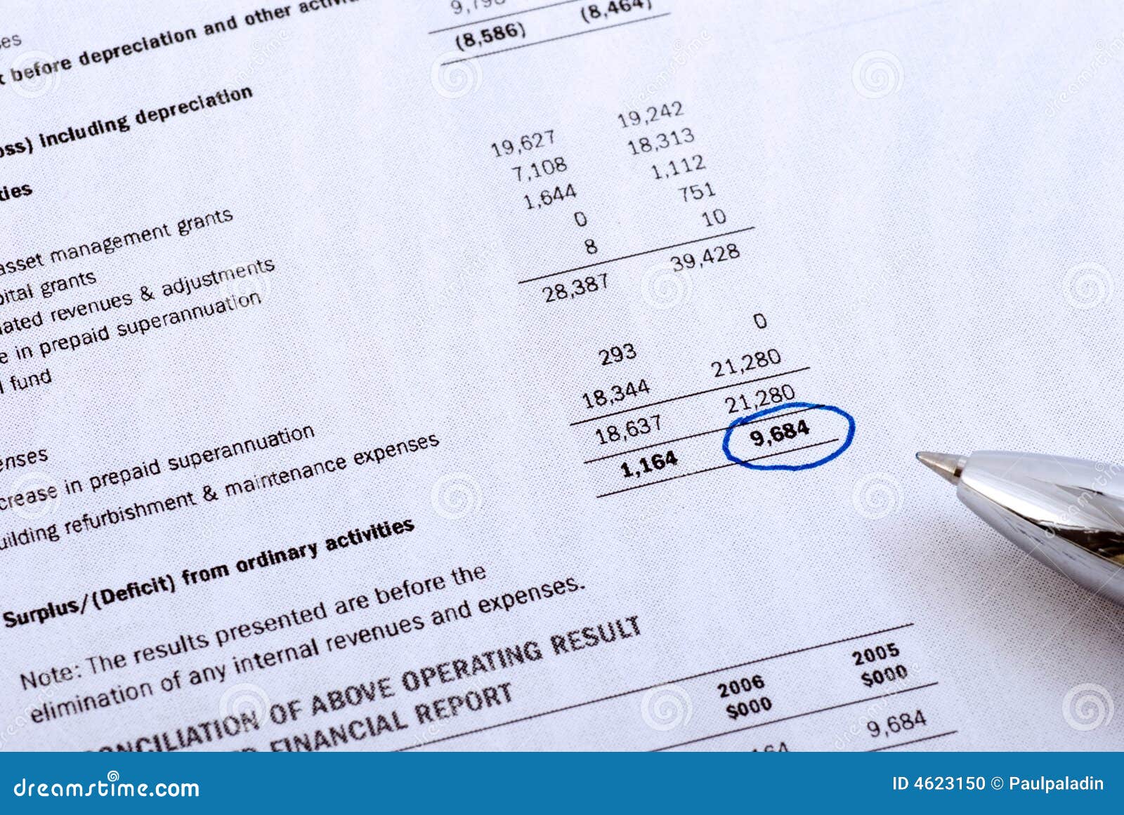 Financial report stock photo. Image of macro, paper, business - 4623150