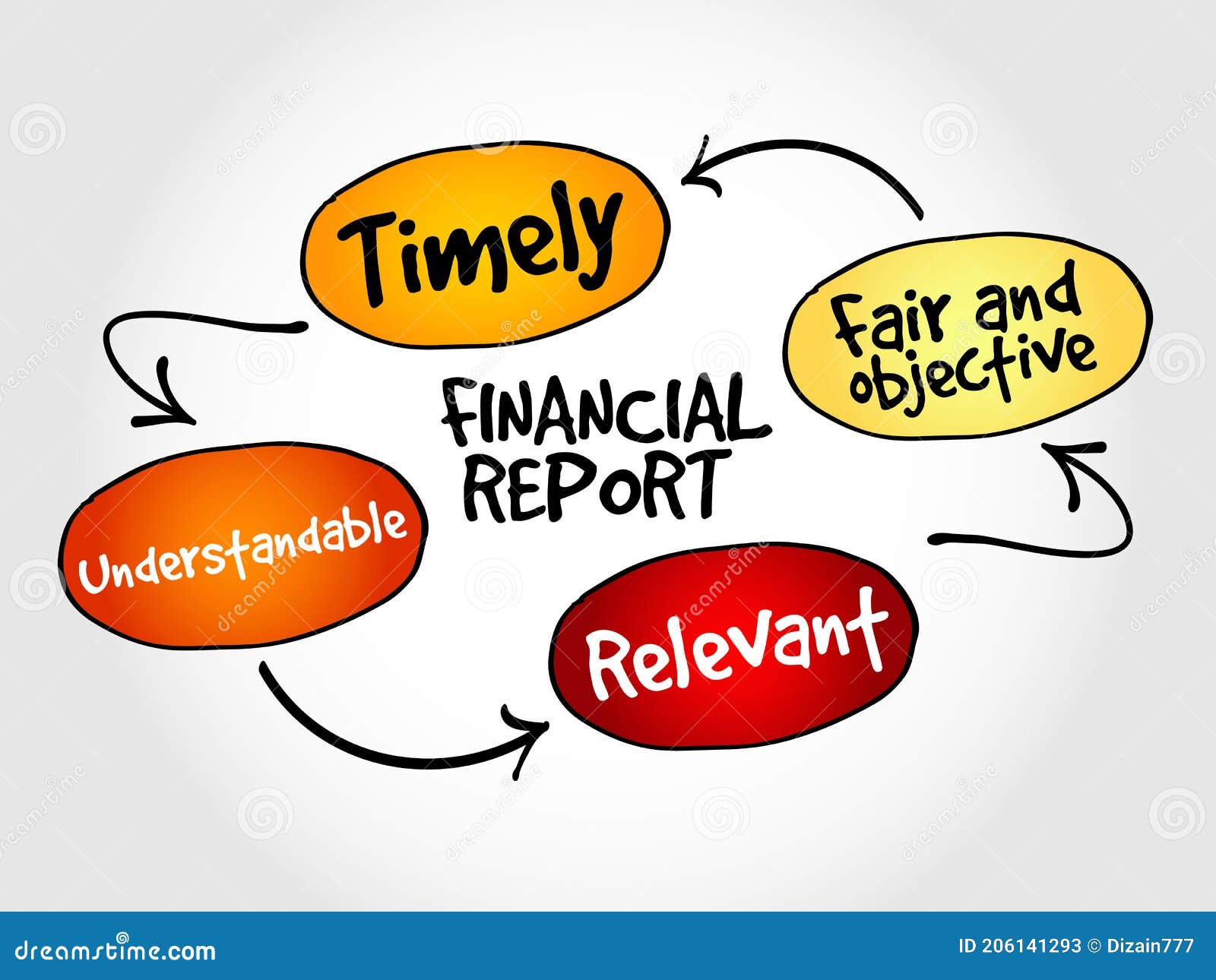Financial report mind map stock illustration. Illustration of diagram ...