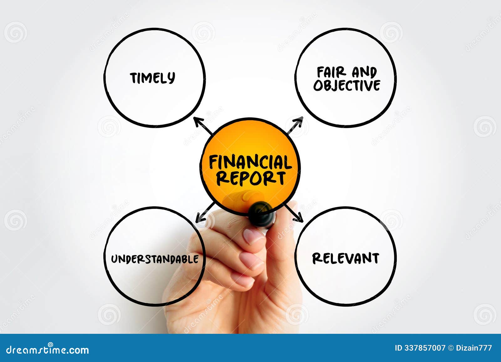 Financial Report Mind Map, Business Concept Background Stock Image - Image of report, marketing ...