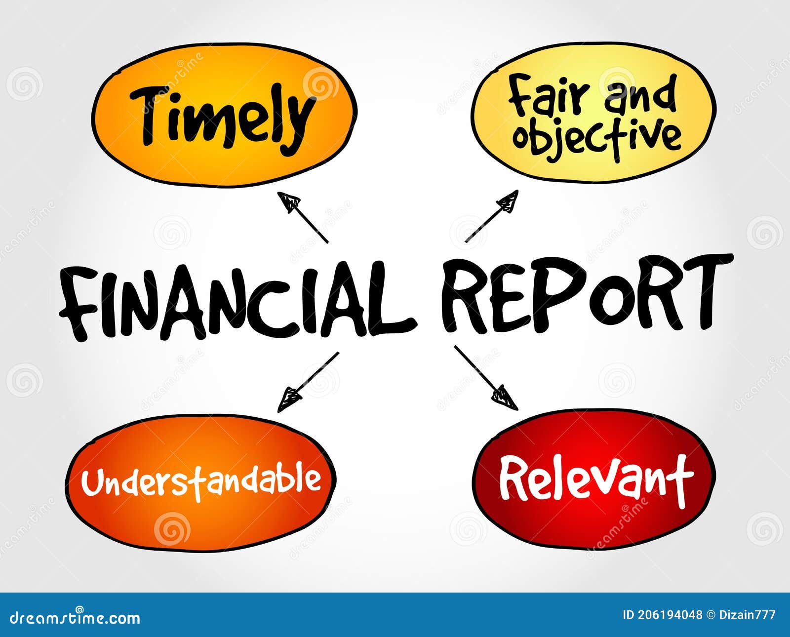 Financial report mind map stock illustration. Illustration of objective ...