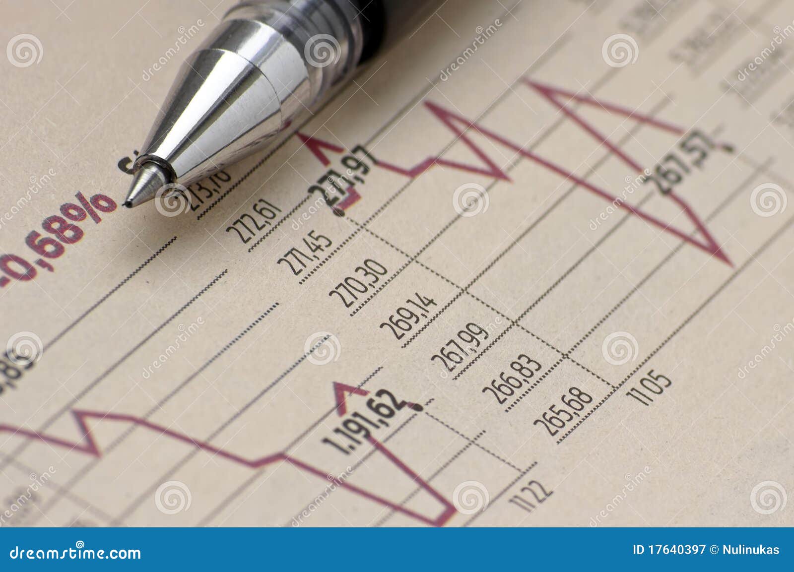Financial report and pen stock image. Image of investor - 17640397