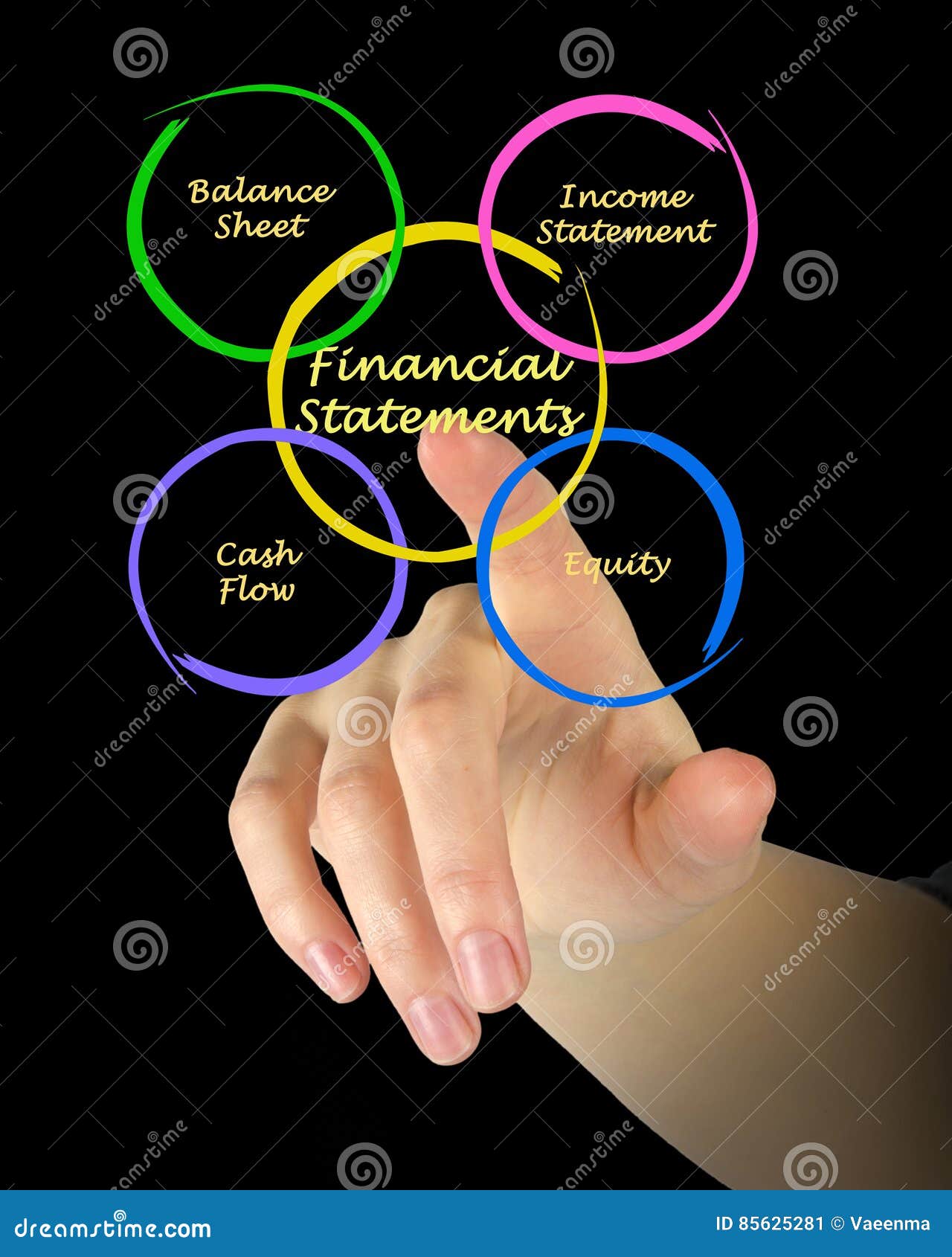 Financial Statement stock image. Image of liability, consulting - 85625281