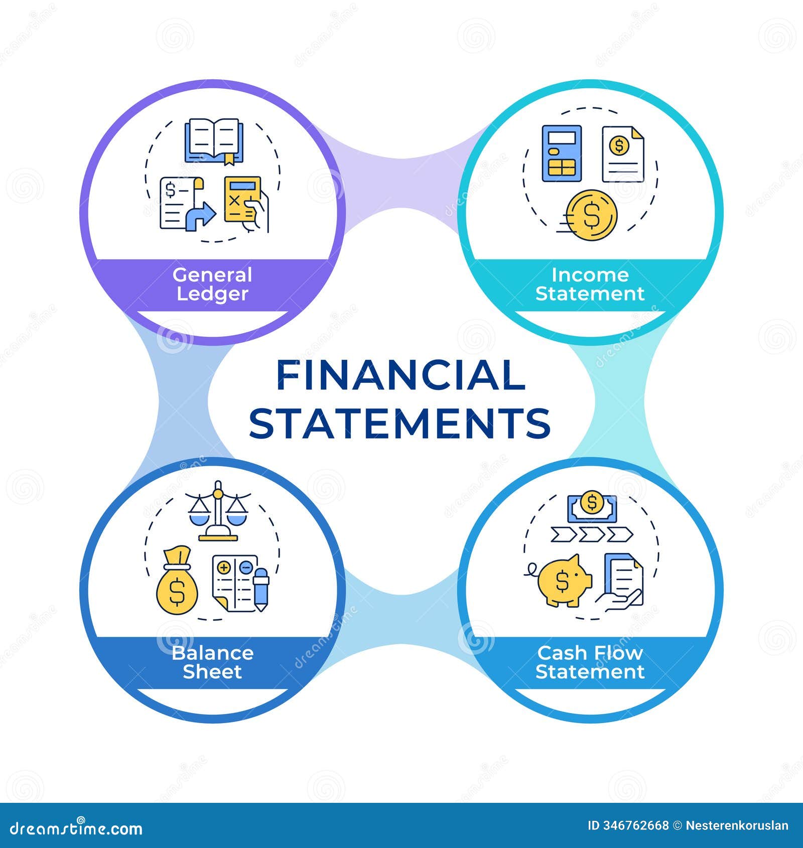 Financial Statements Infographic Circles Flowchart Stock Illustration ...