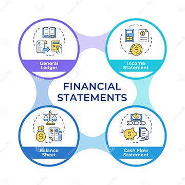 Financial Statements Infographic Circles Flowchart Stock Illustration ...