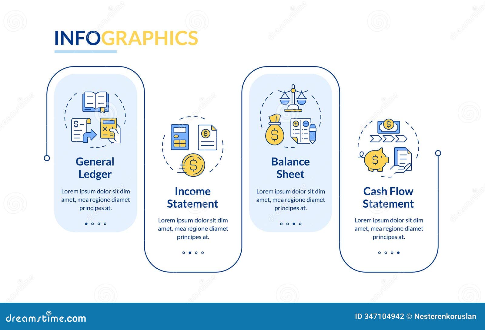 Financial Statements Types Rectangle Infographic Vector Stock ...