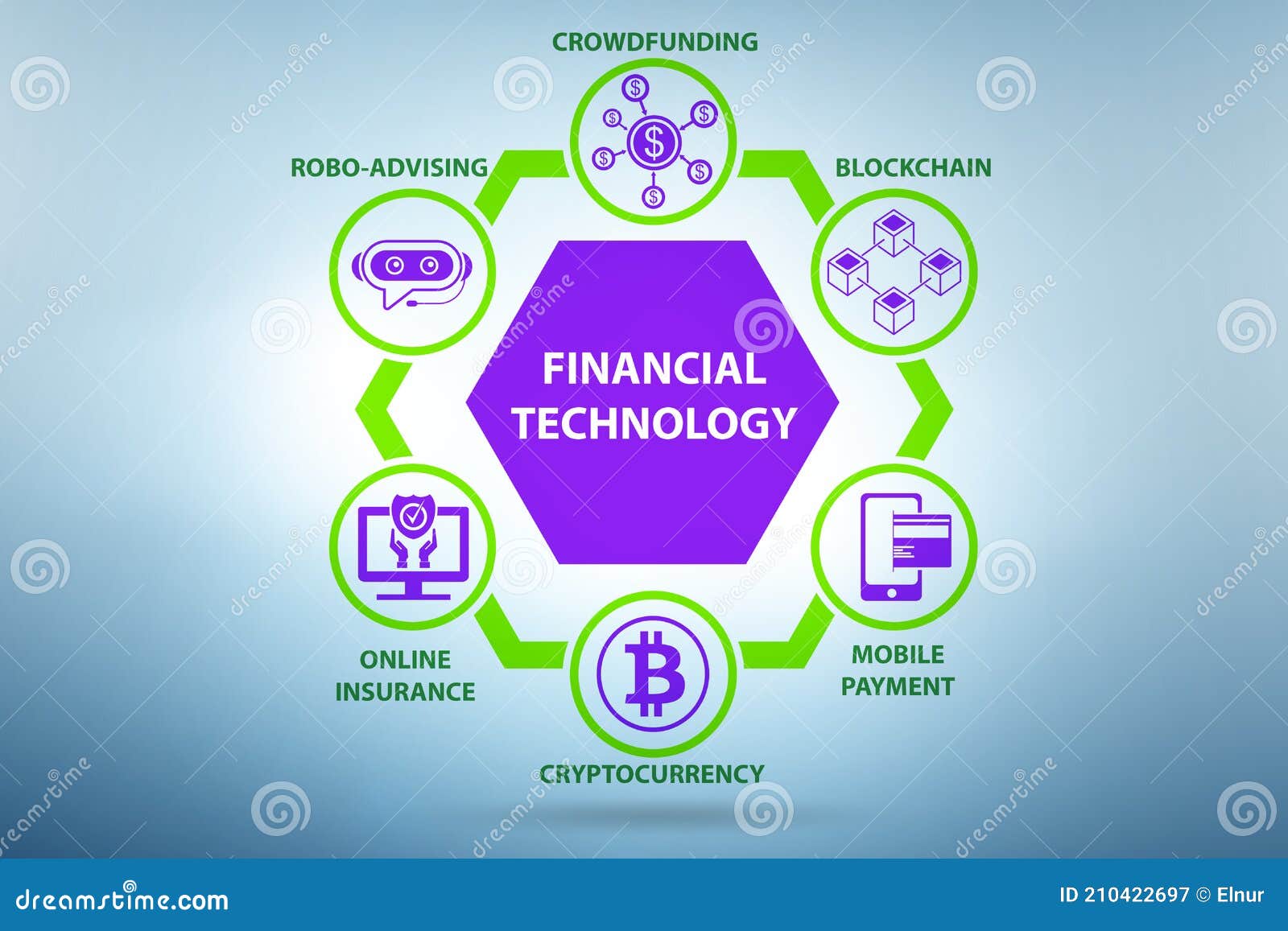 Financial Technology Concept Illustration with Key Elements Stock ...