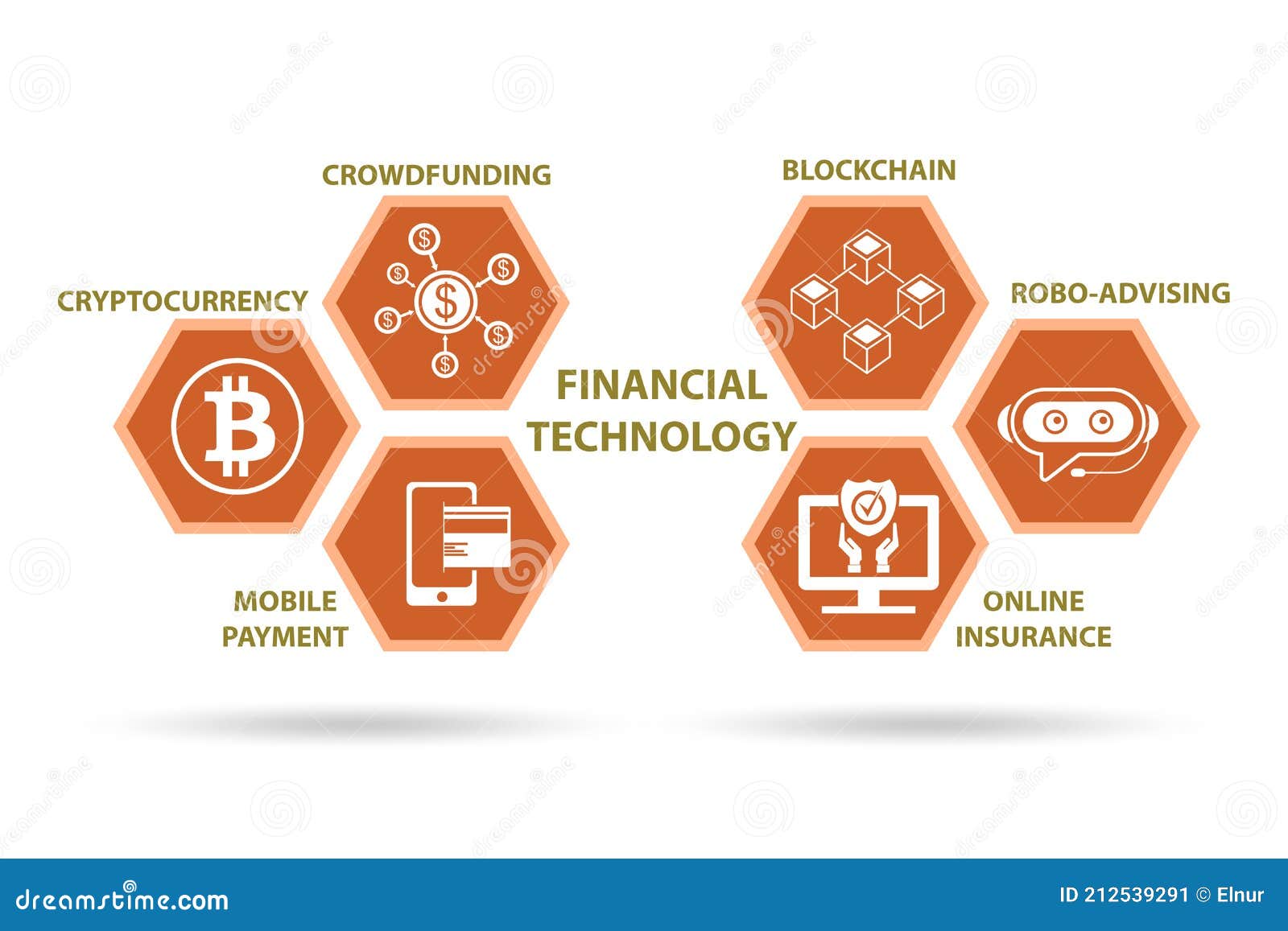 Financial Technology Concept Illustration with Key Elements Stock ...
