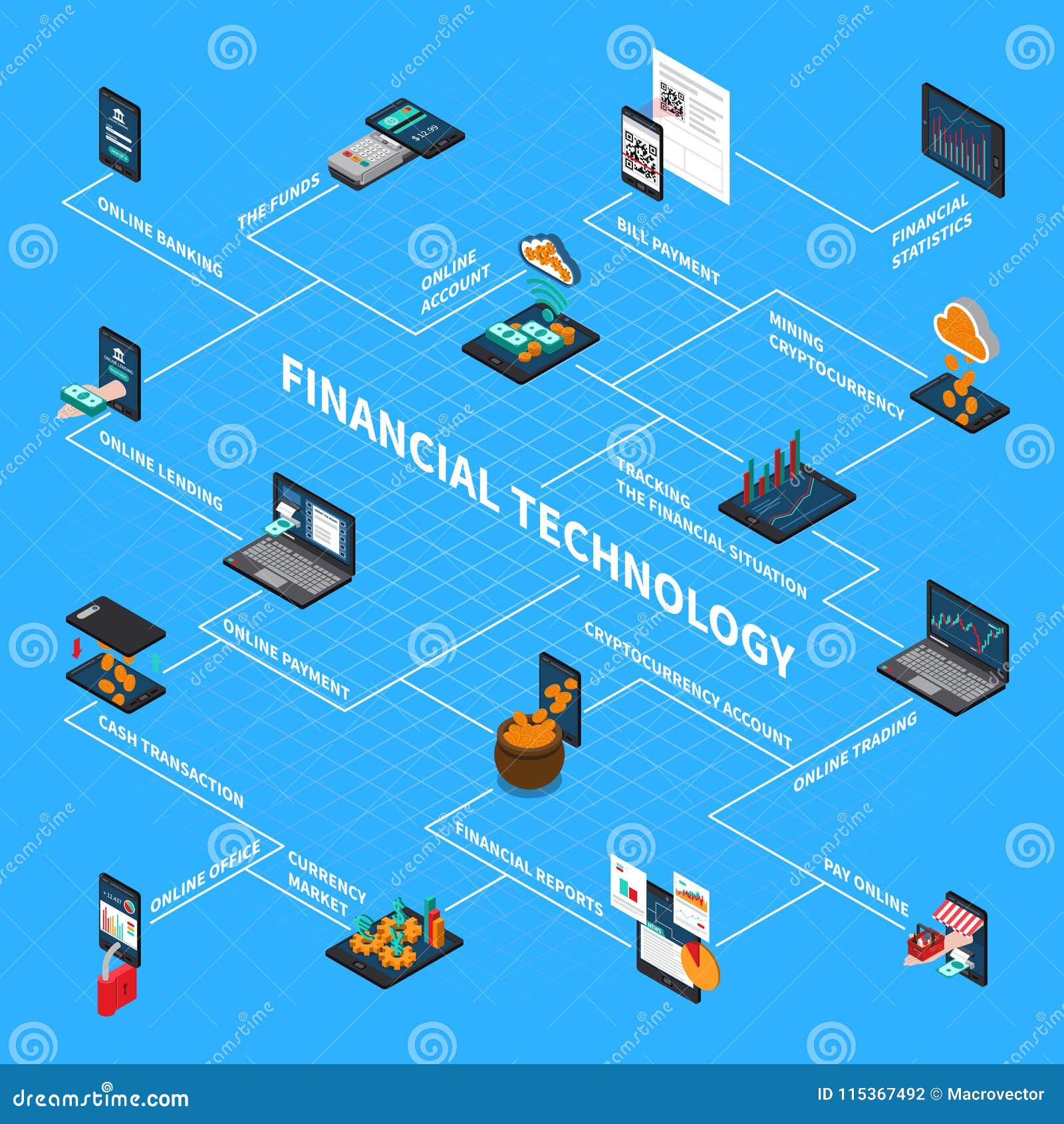 Financial Technology Isometric Flowchart Stock Vector - Illustration of ...