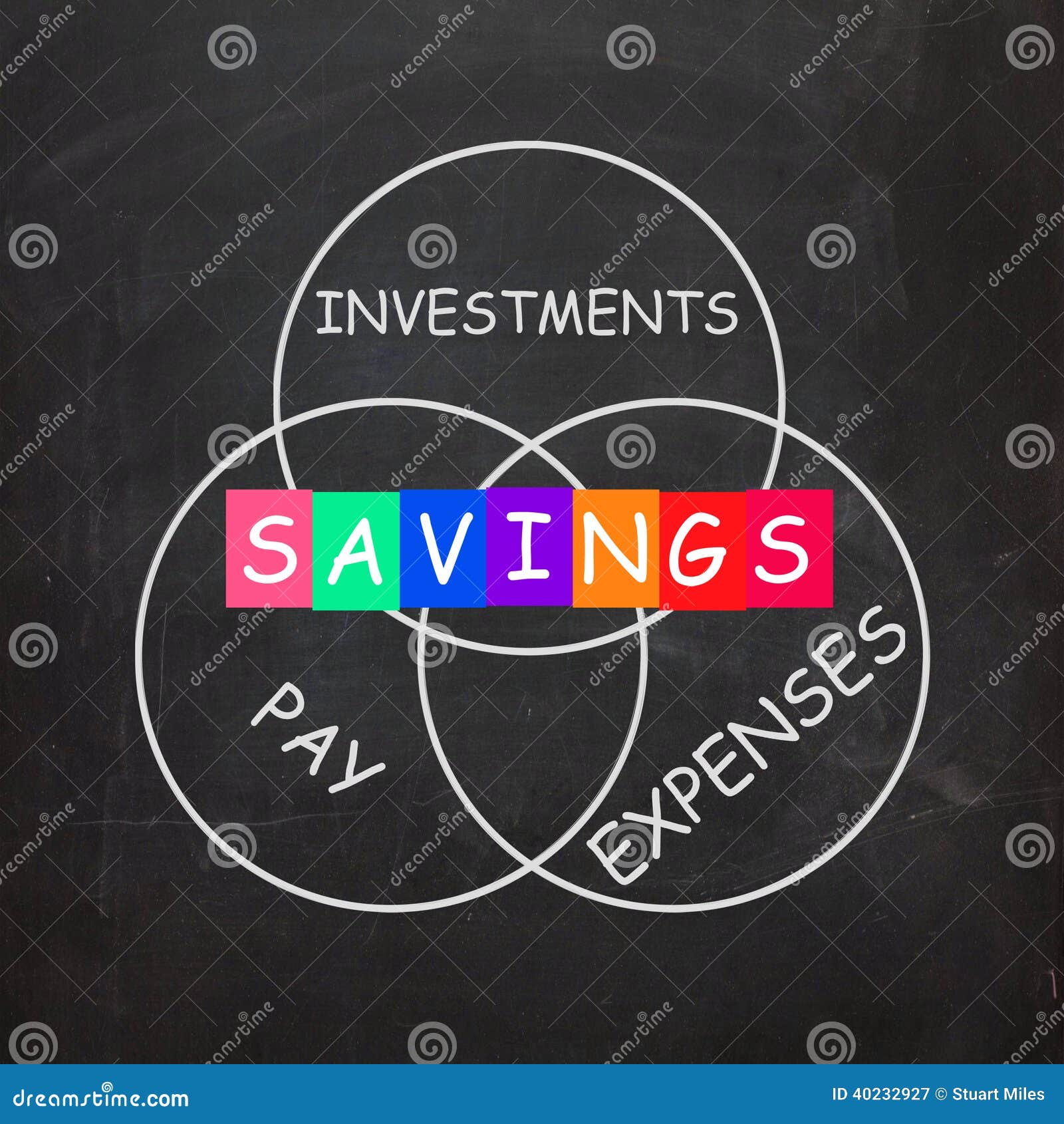 Financial Words Include Savings Investments Stock Illustration ...