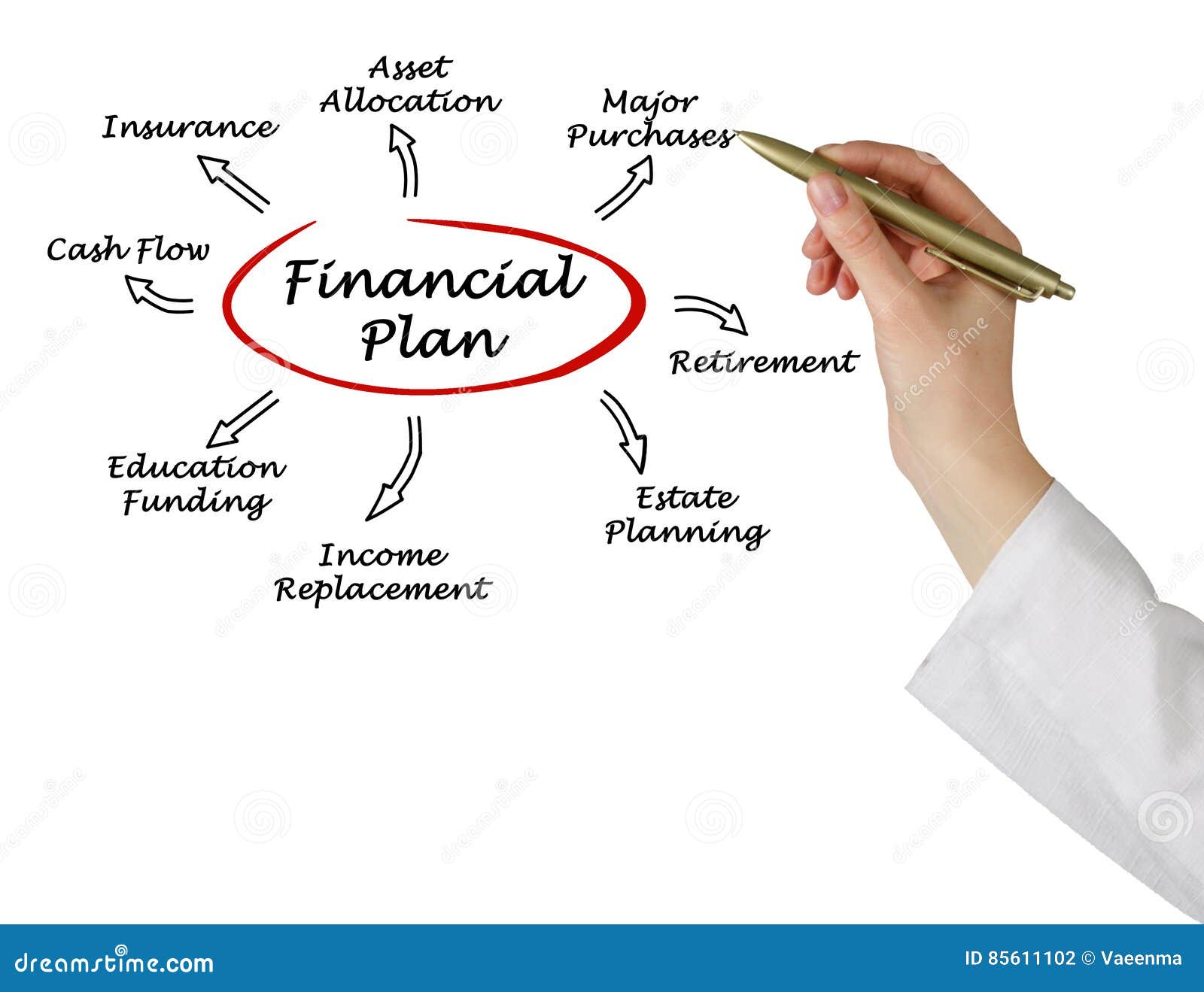 Financieel plan stock foto. Image of horizontaal, waarborg - 85611102