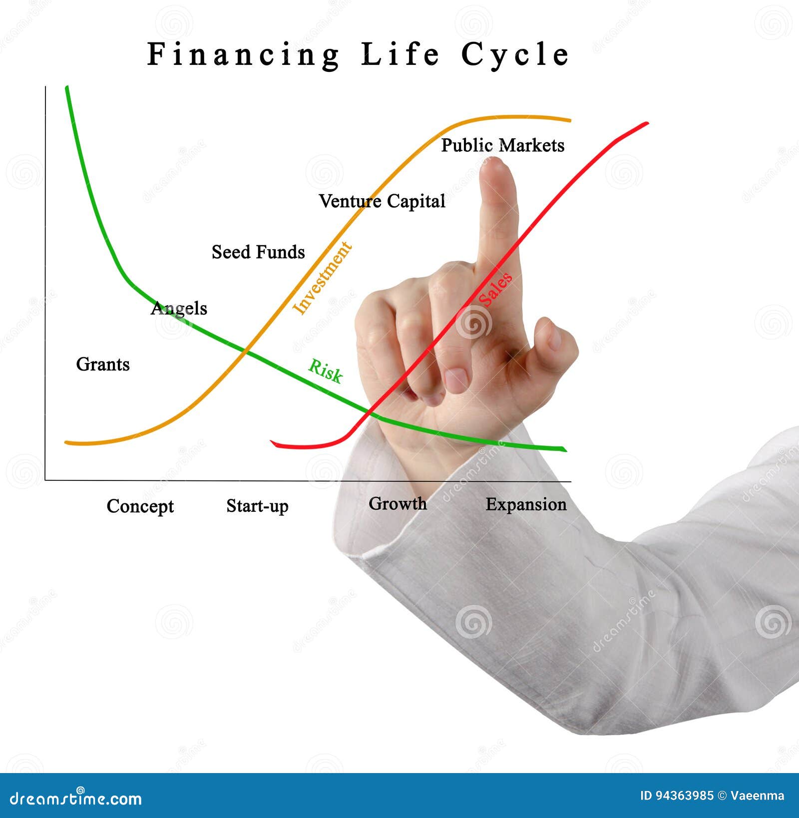 Financing Life Cycle stock image. Image of concept, financing - 94363985