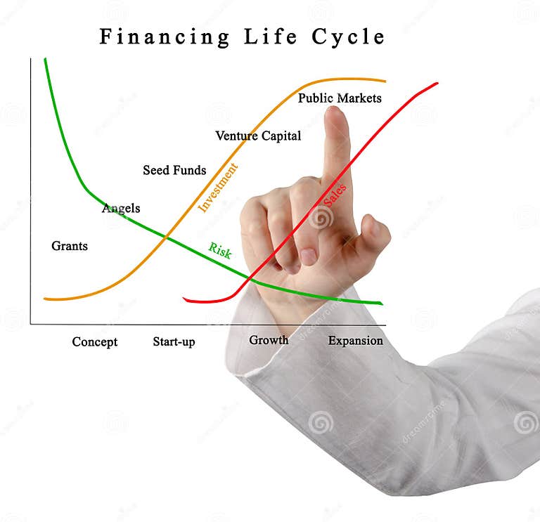Financing Life Cycle stock image. Image of concept, financing - 94363985