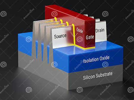 FinFET Transistor Structure. Side View. Fin Field-effect Transistor is ...