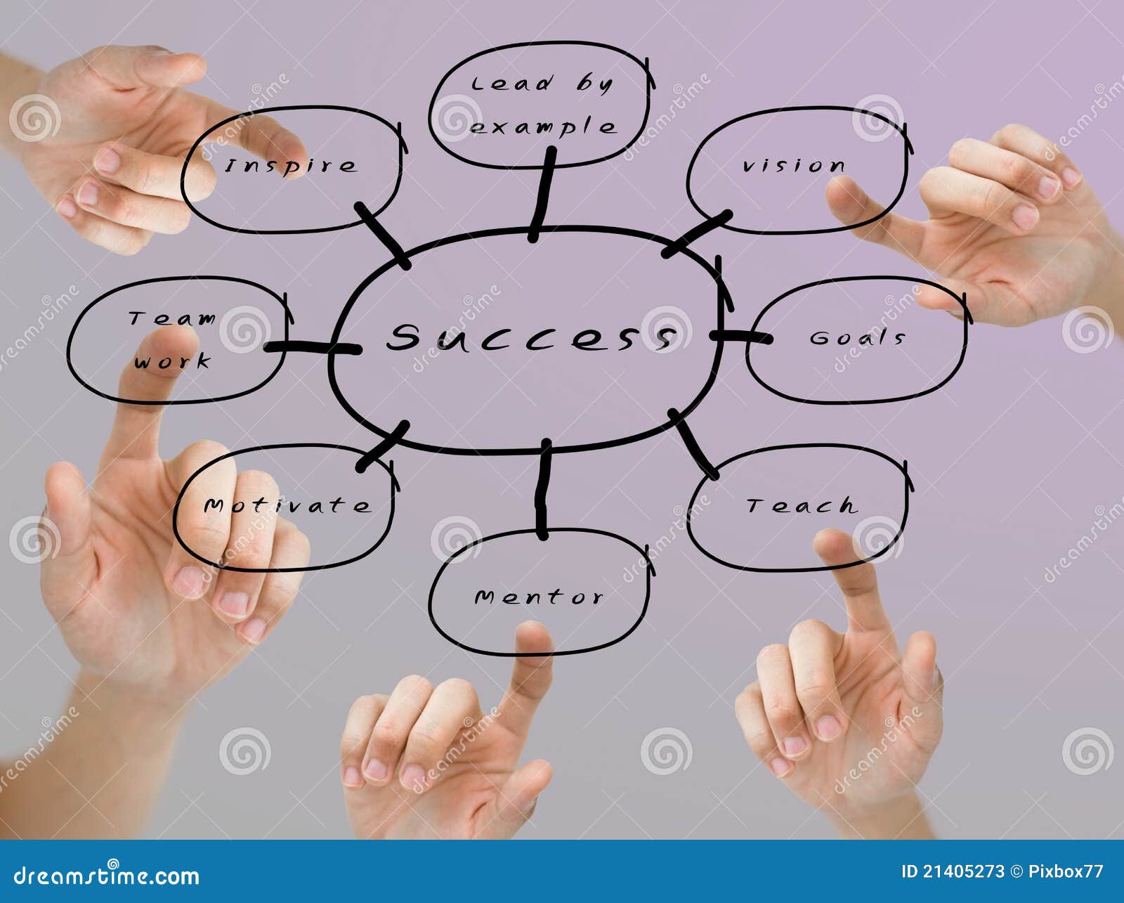 Finger Choose the Part of Suceess Stock Image - Image of efficiency ...