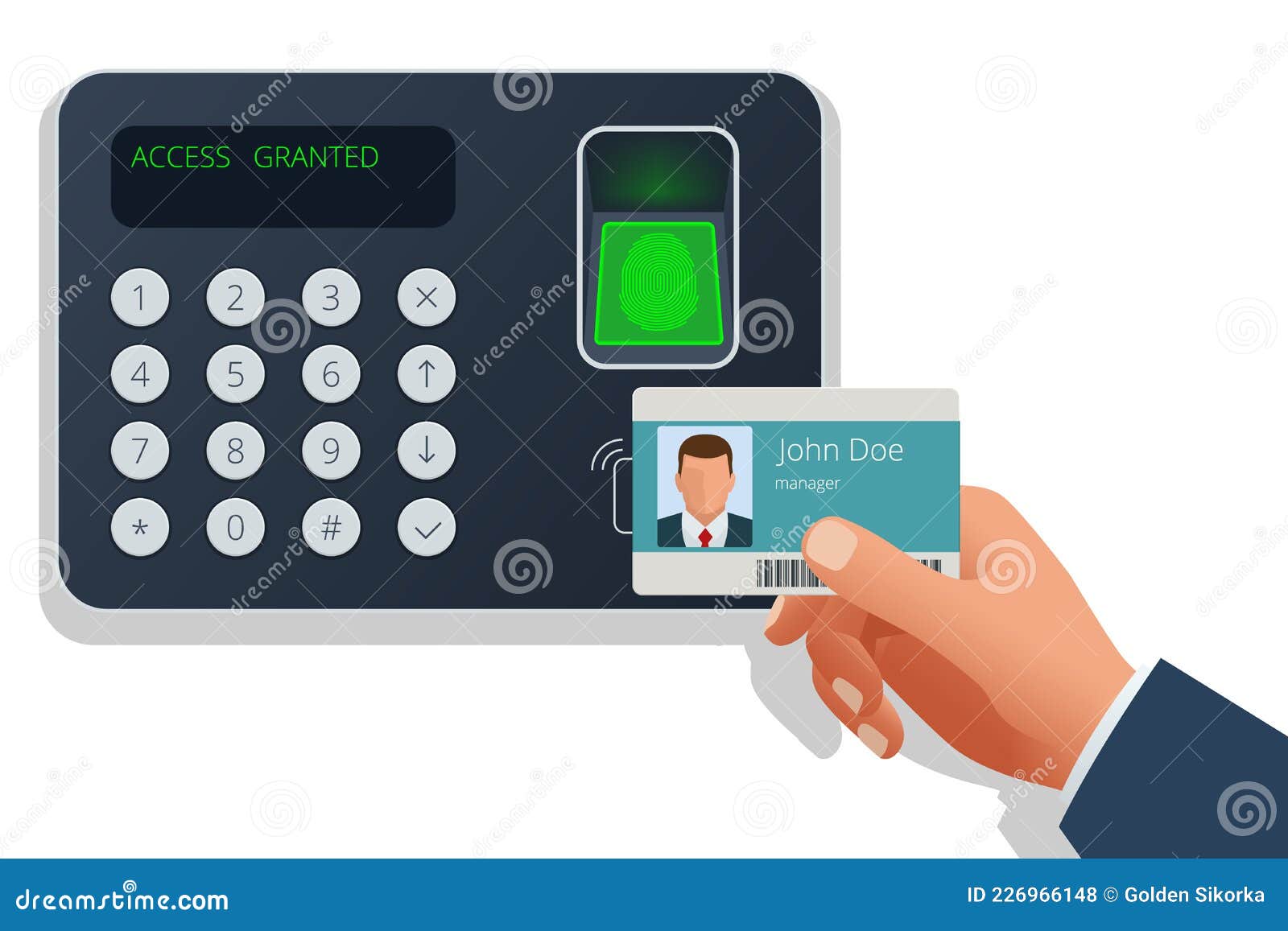 Finger Print Scan for Enter Security System, Biometric Access Control ...