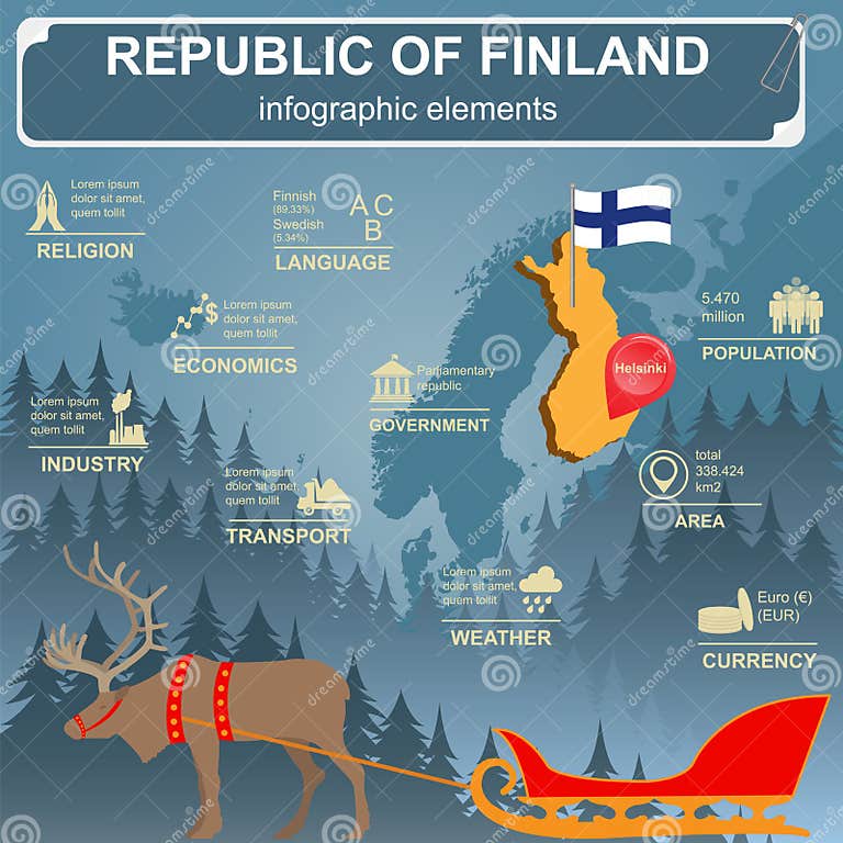 Finland Infographics, Statistical Data, Sights Stock Vector ...