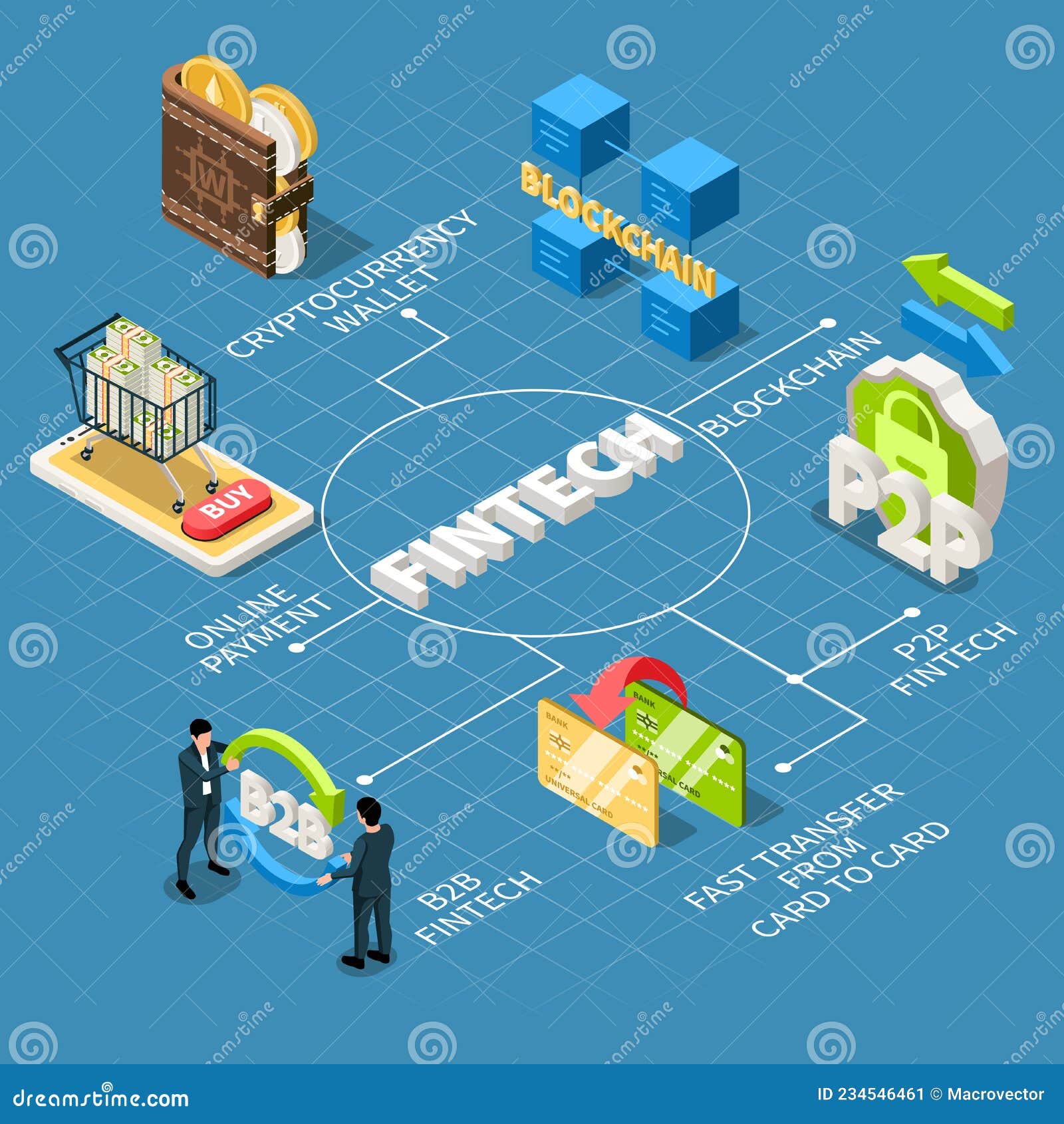Fintech Isometric Flowchart Composition Stock Vector - Illustration of ...
