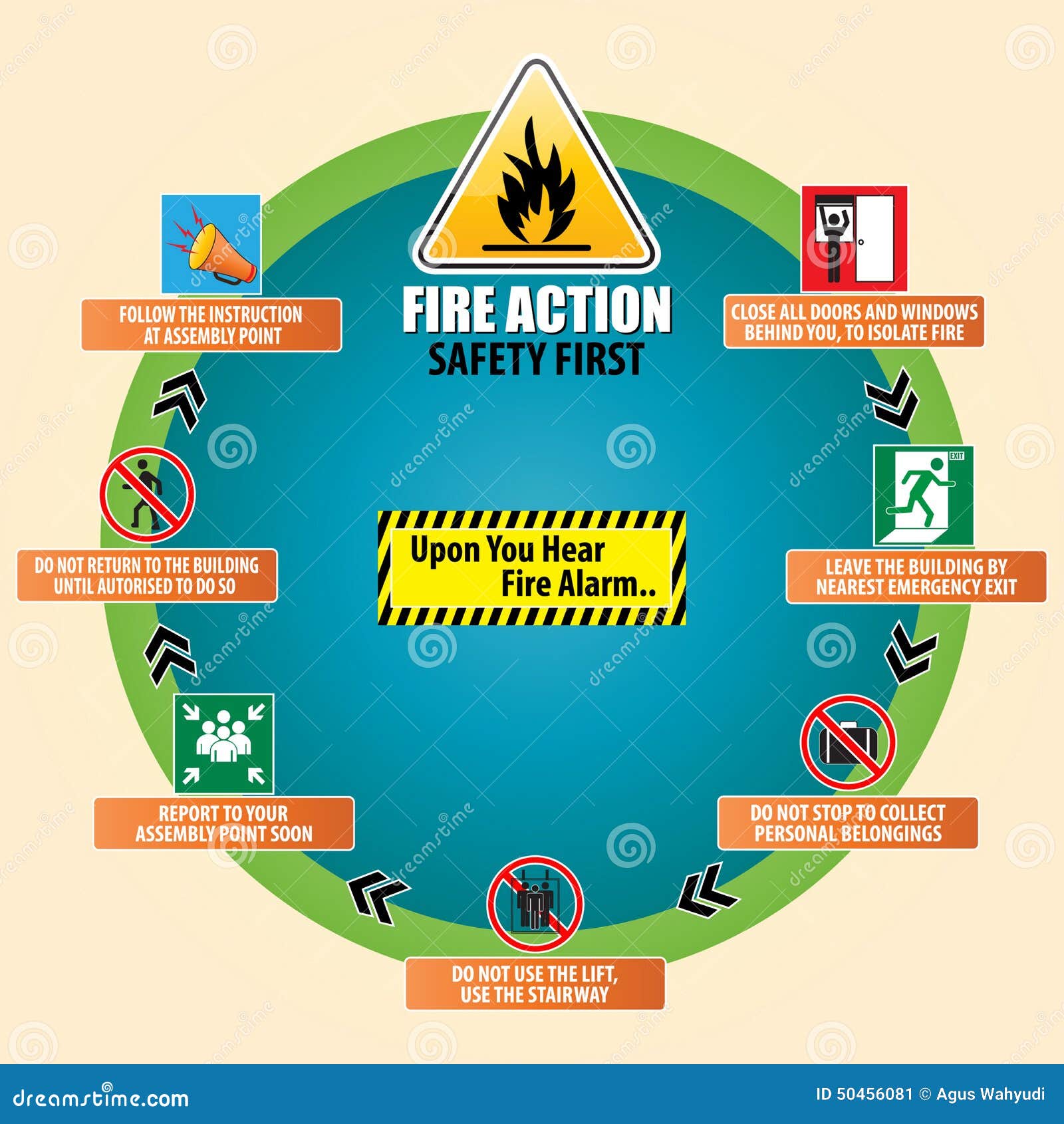 Fire Action Sign Set. Fire Alarm, Evacuation Route, Fire Extinguisher ...