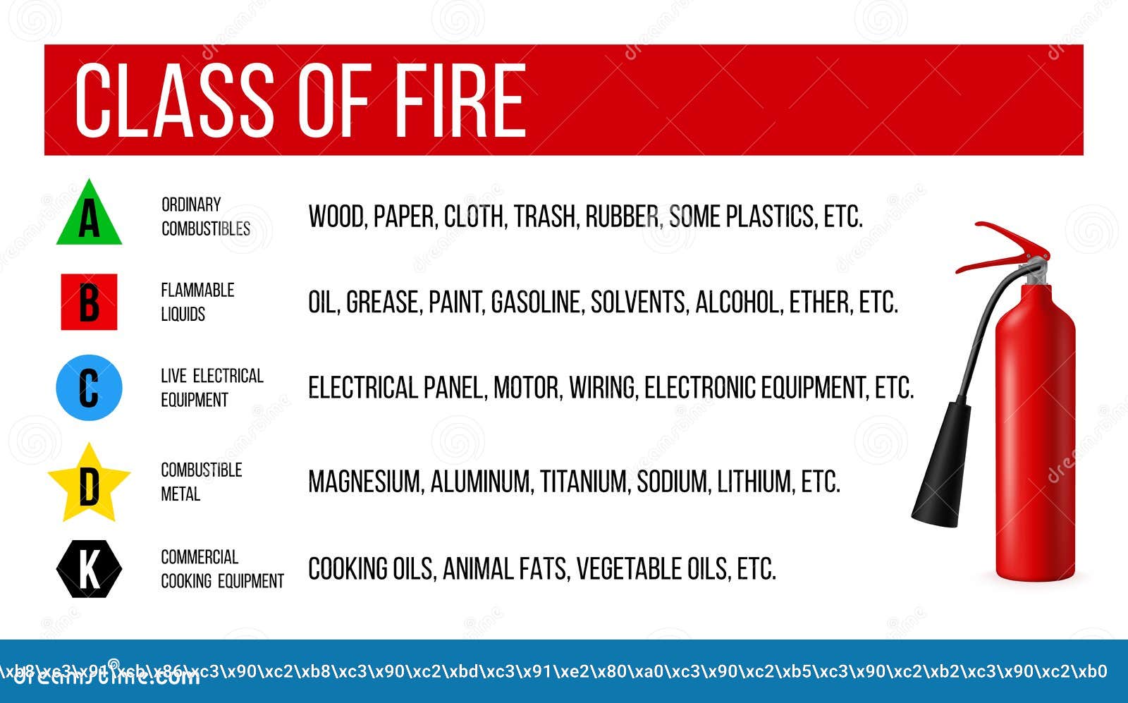 Fire Extinguisher Types Fire Extinguisher Types