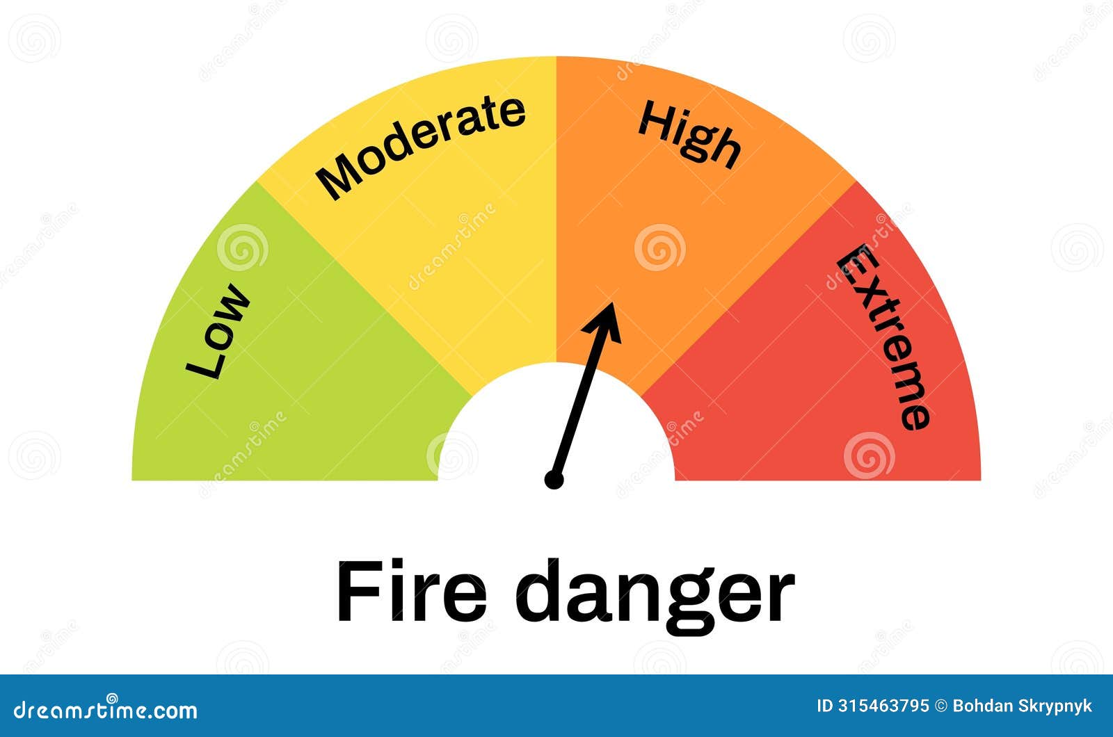 Fire Danger Scale. Alarming Protection Against High and Extreme Fire ...
