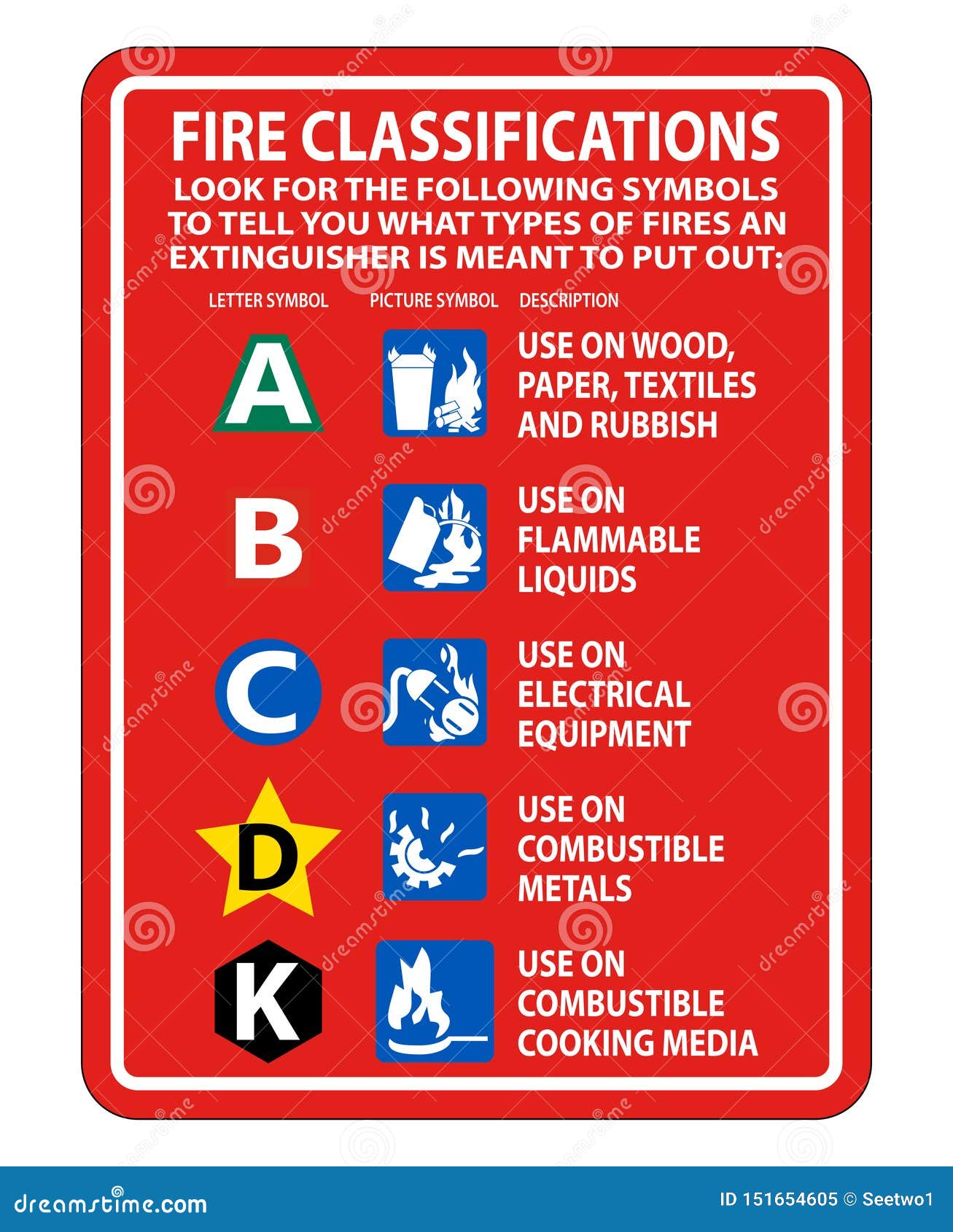 Fire Extinguisher Classification Sign Isolate on White Background ... Fire Extinguisher Classification Sign Isolate on White Background ...