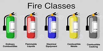 Fire Classes. Fire Extinguisher Icon Set. Stock Vector - Illustration ...