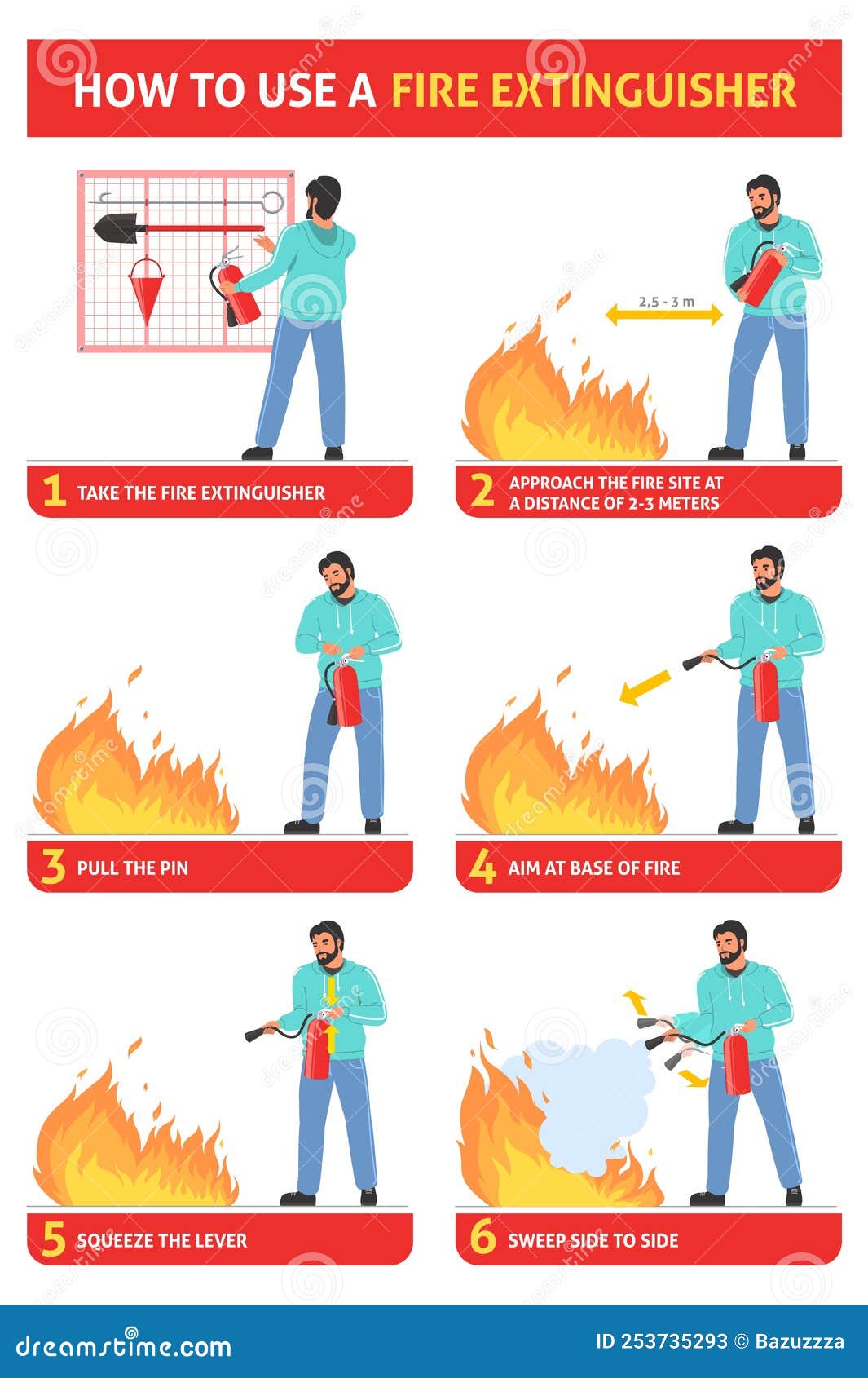 Fire Extinguisher Usage Safety Vector Manual Guide Stock Vector ...