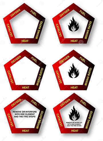 Fire Pentagon - Safety Diagram Stock Illustration - Illustration of ...